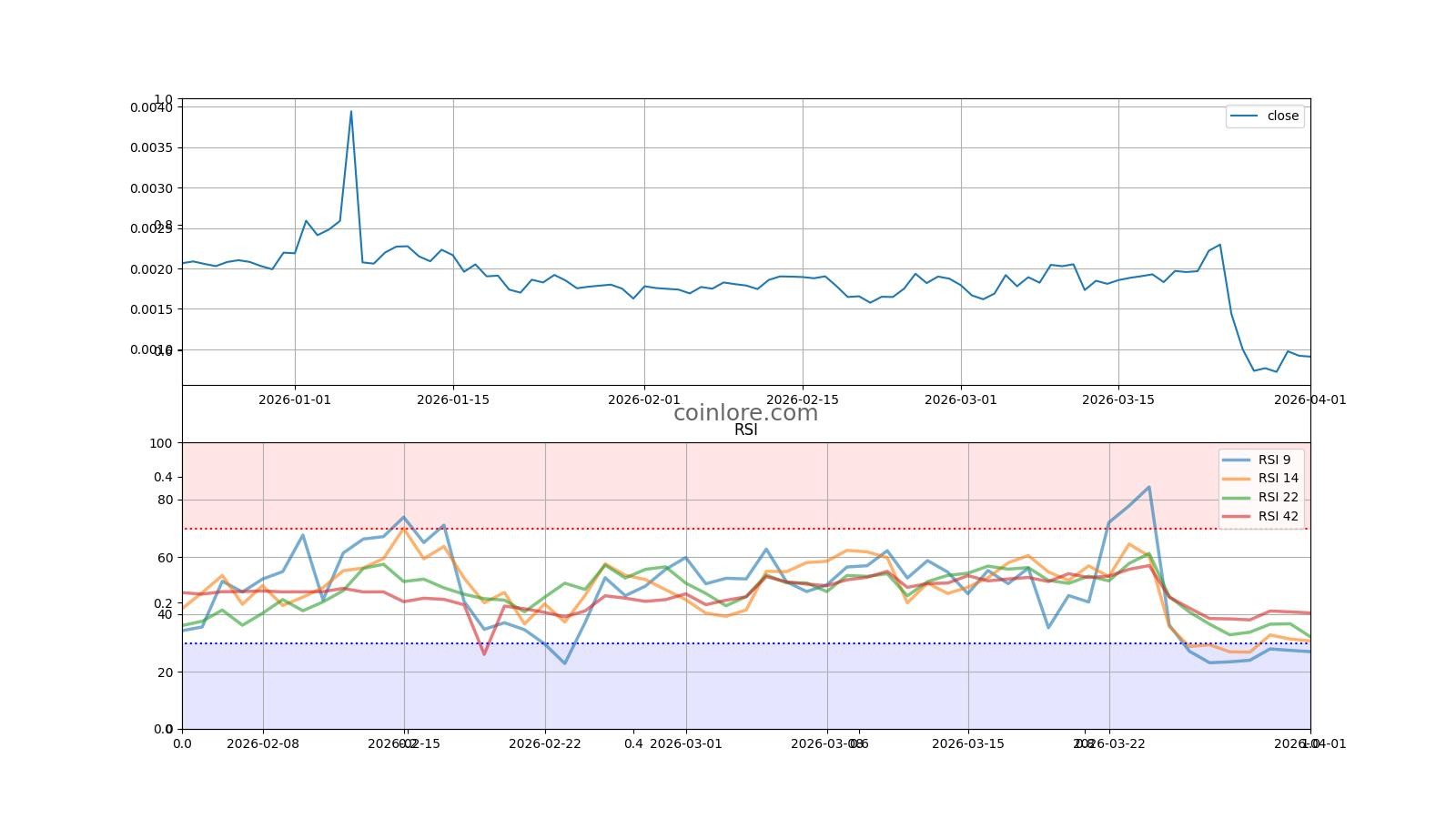 Mobius RSI indicator