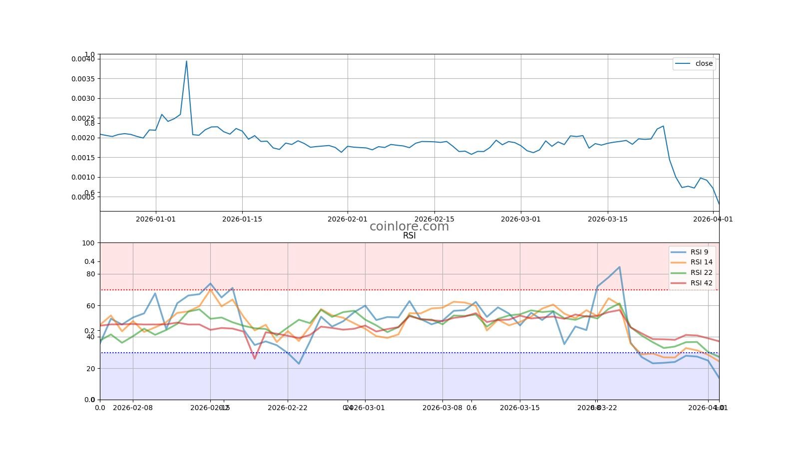 Mobius RSI indicator