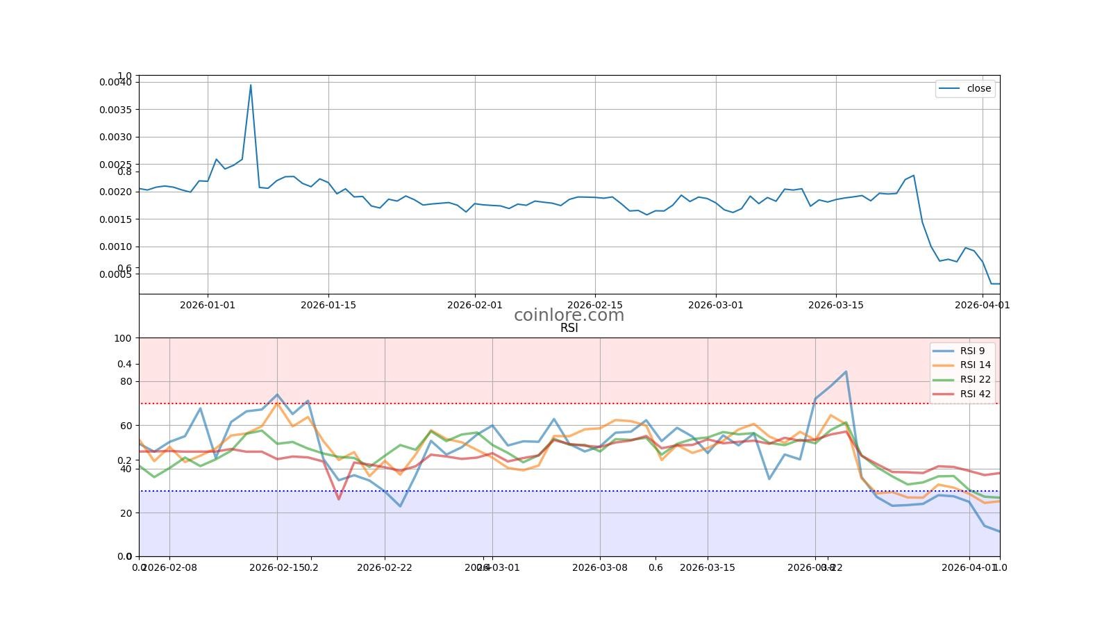 Mobius RSI indicator