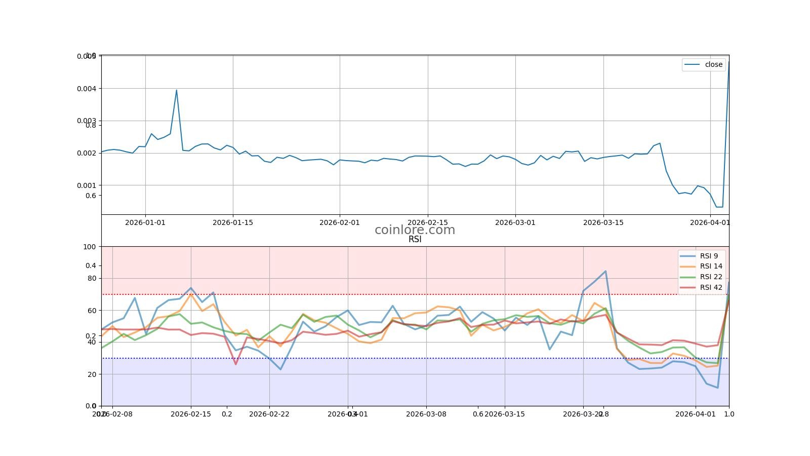 Mobius RSI indicator