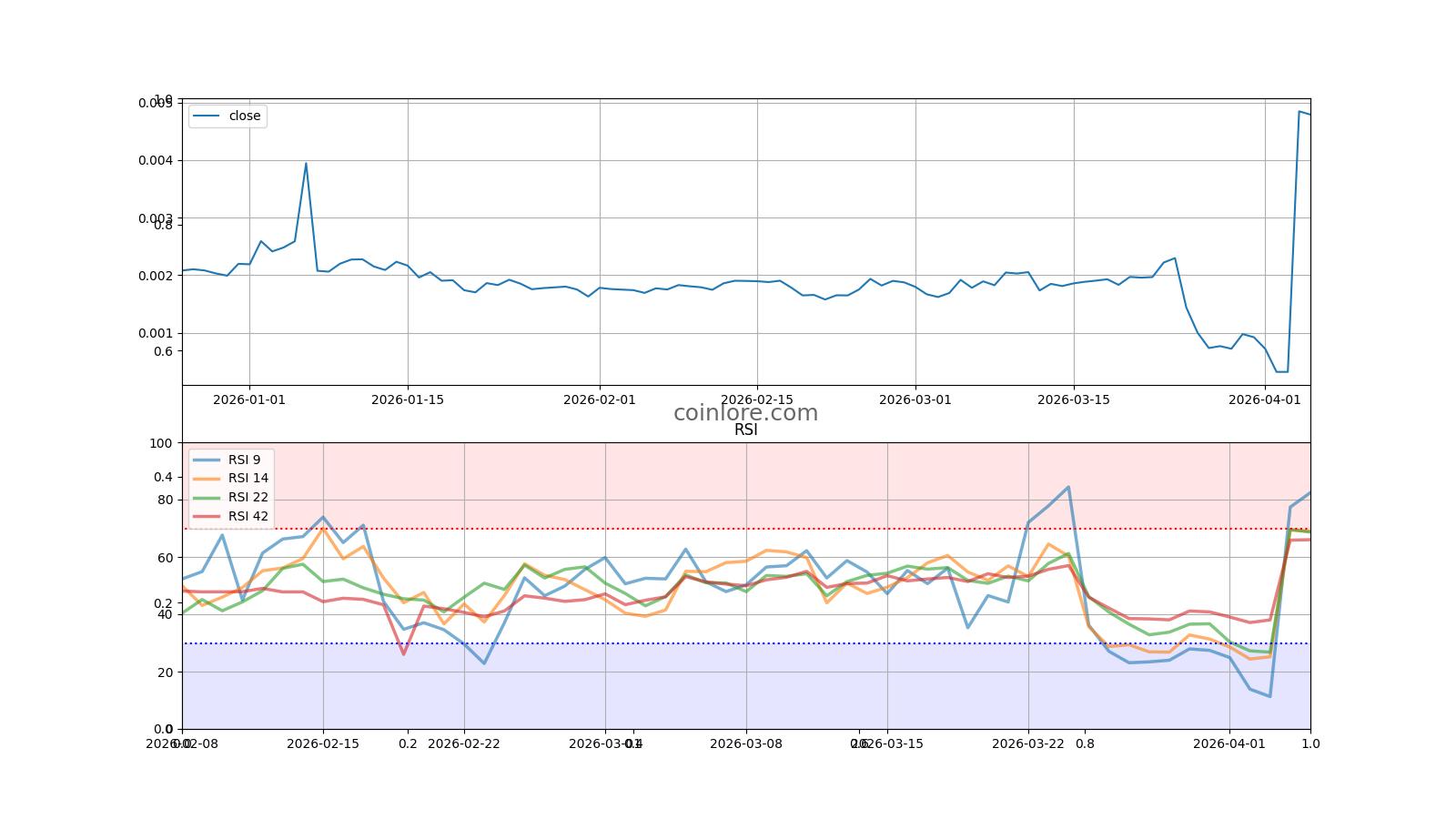 Mobius RSI indicator