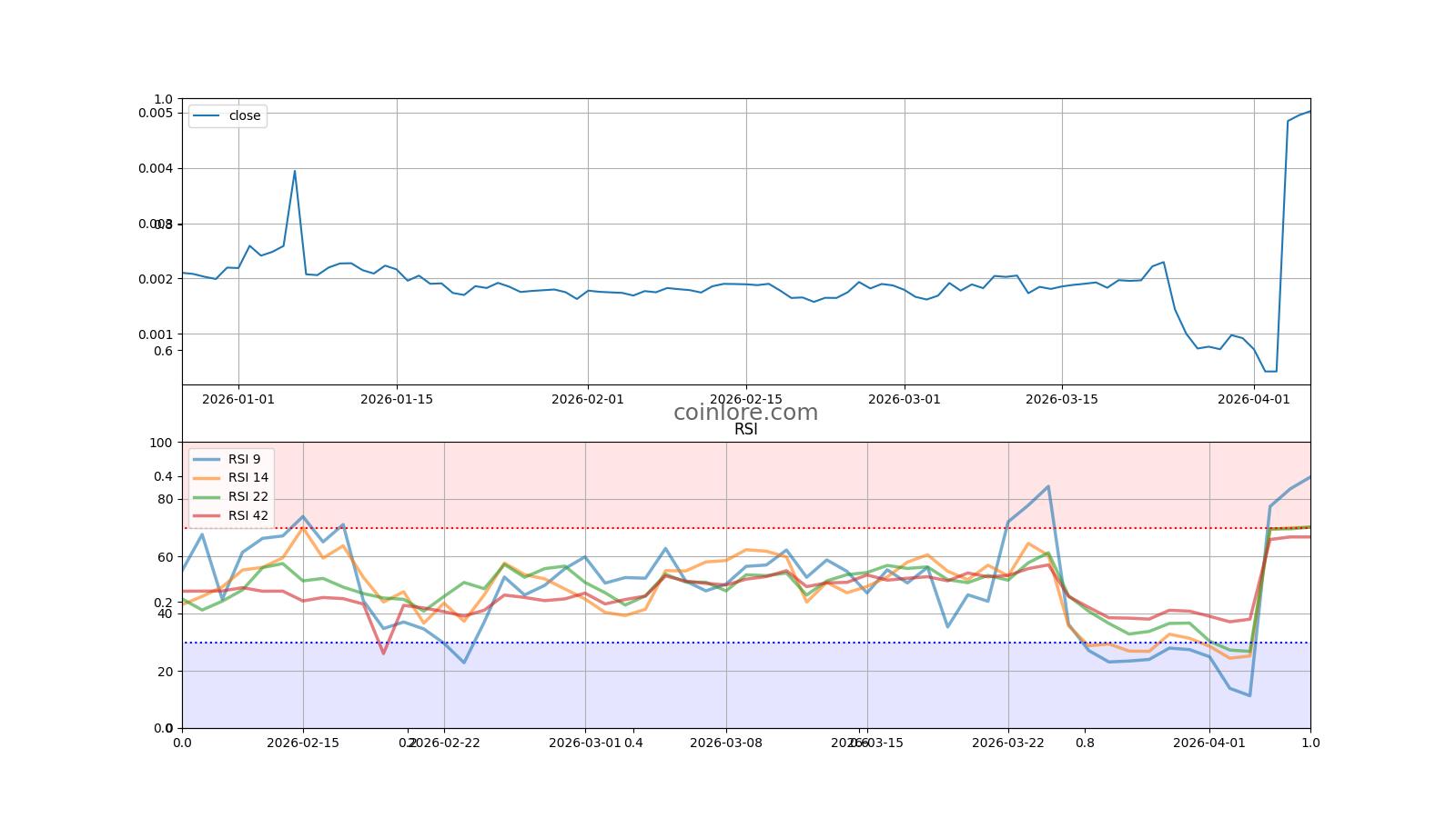 Mobius RSI indicator