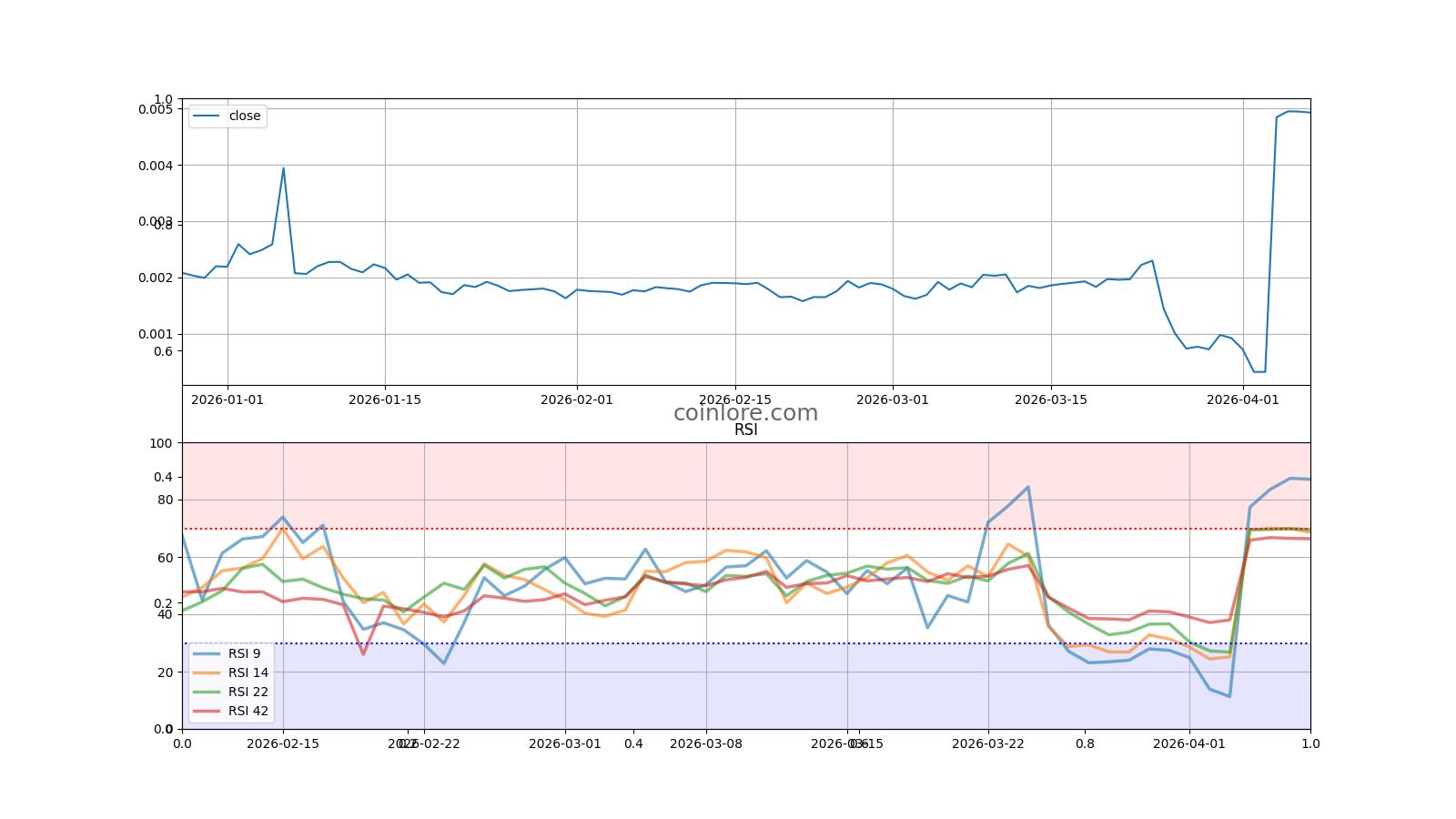 Mobius RSI indicator