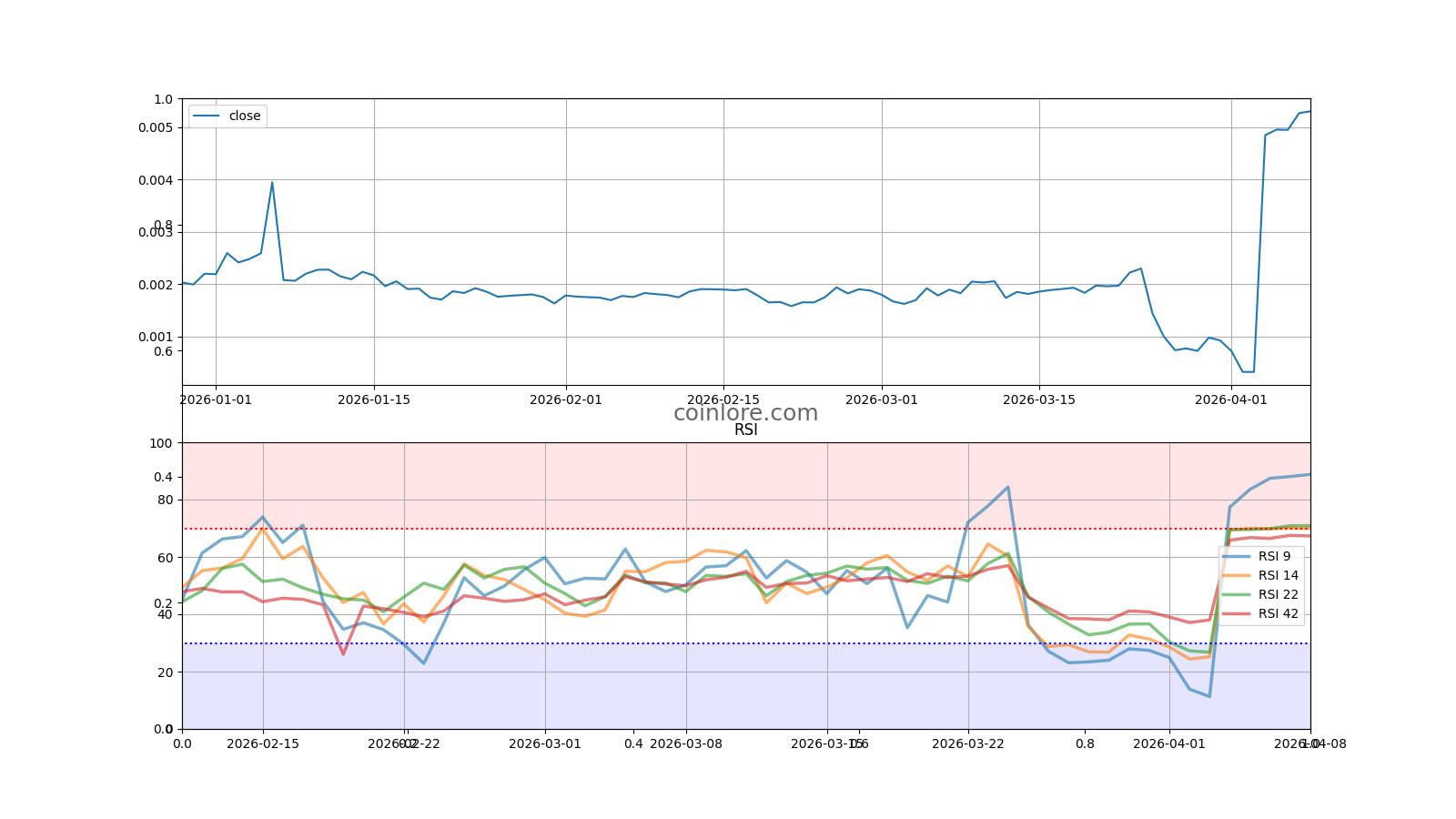 Mobius RSI indicator