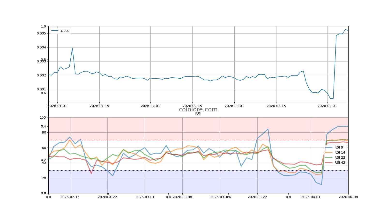 Mobius RSI indicator