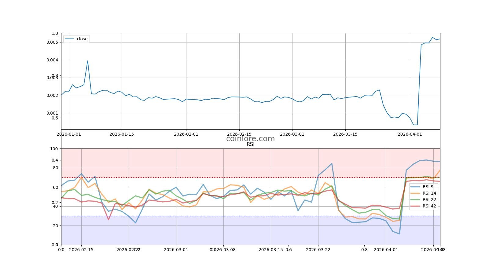 Mobius RSI indicator