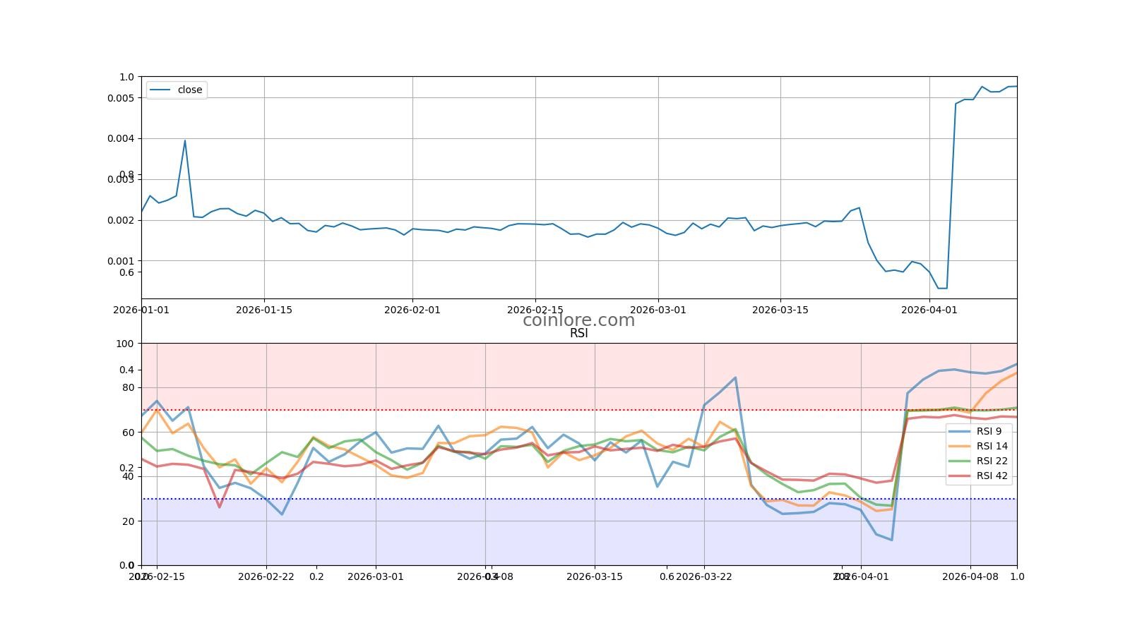 Mobius RSI indicator