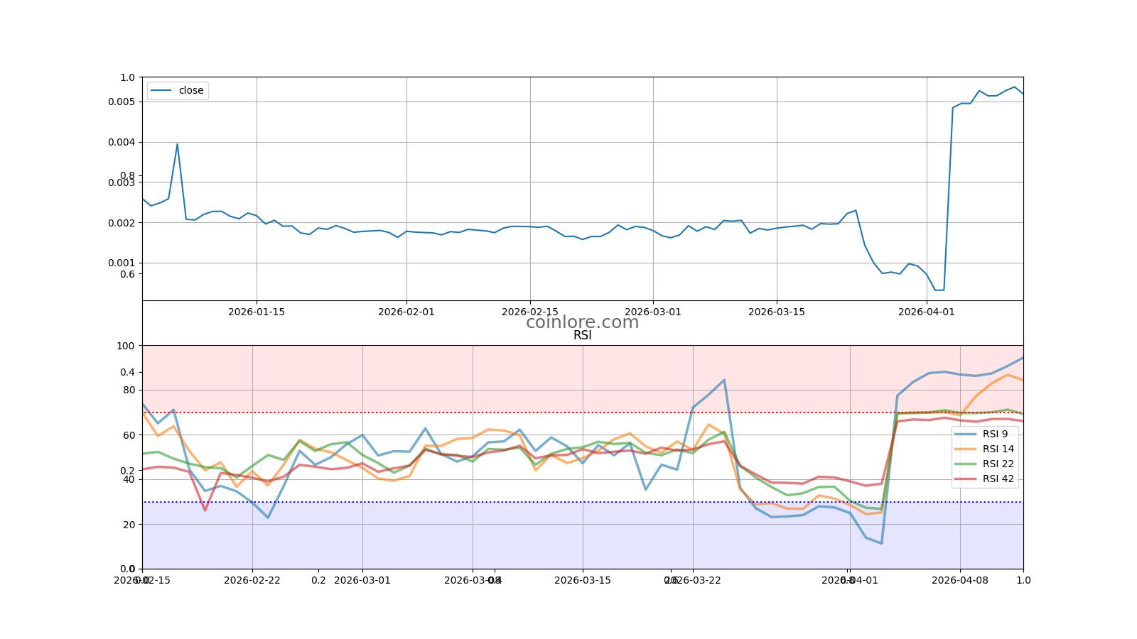 Mobius RSI indicator