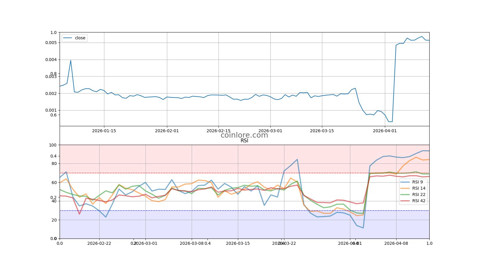 Mobius RSI indicator