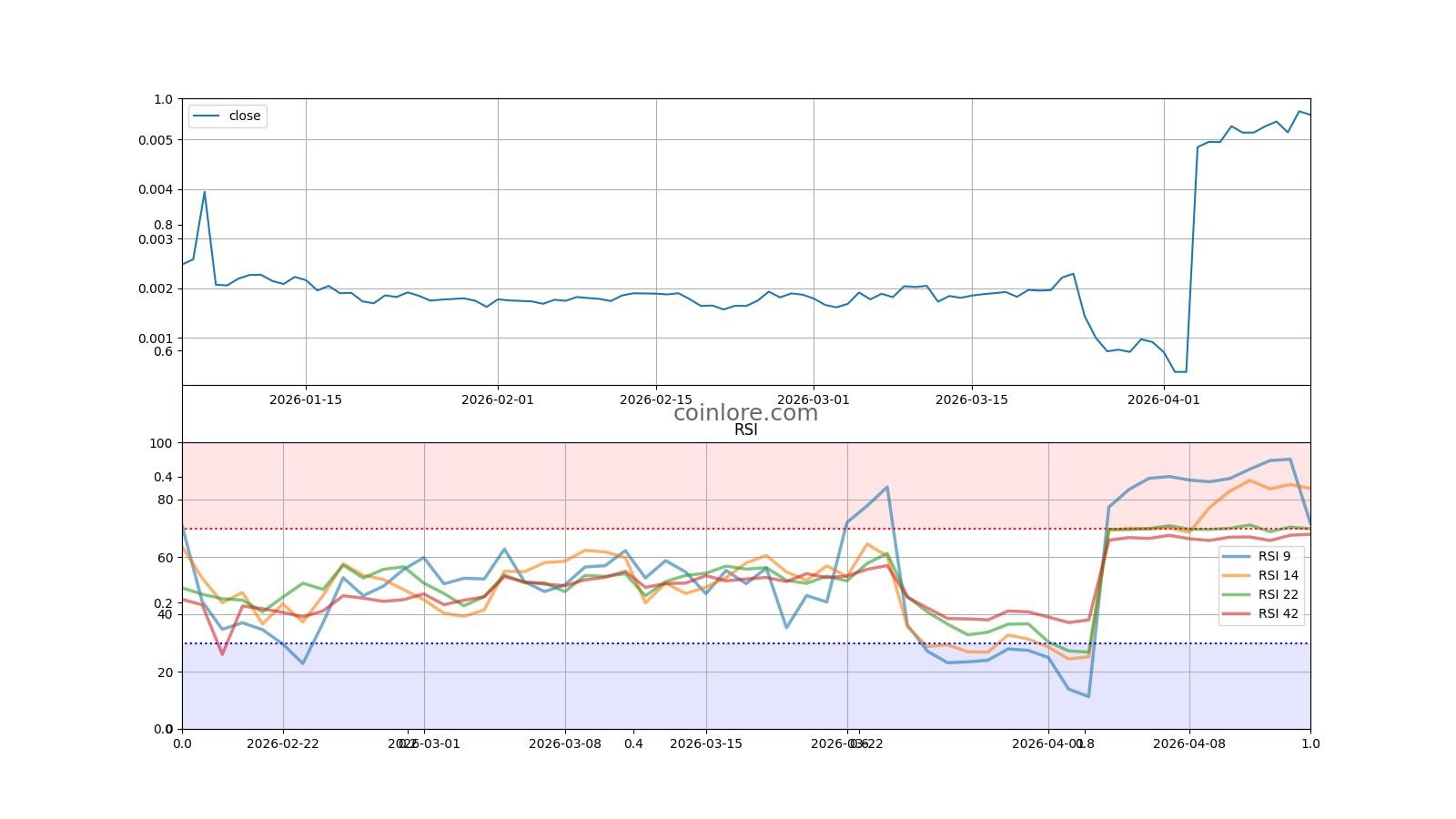Mobius RSI indicator