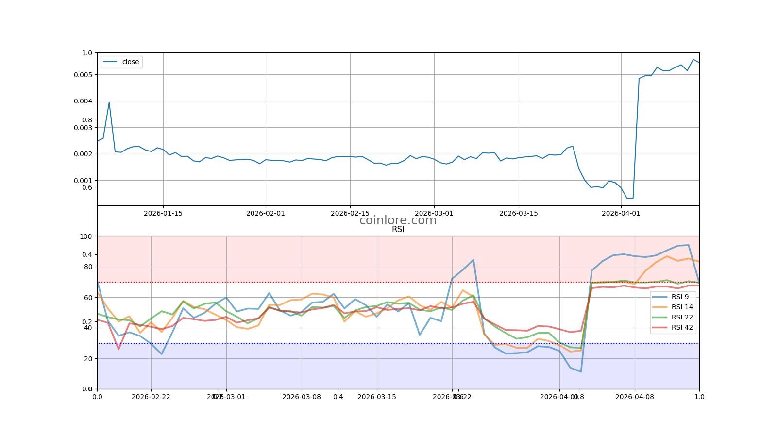 Mobius RSI indicator