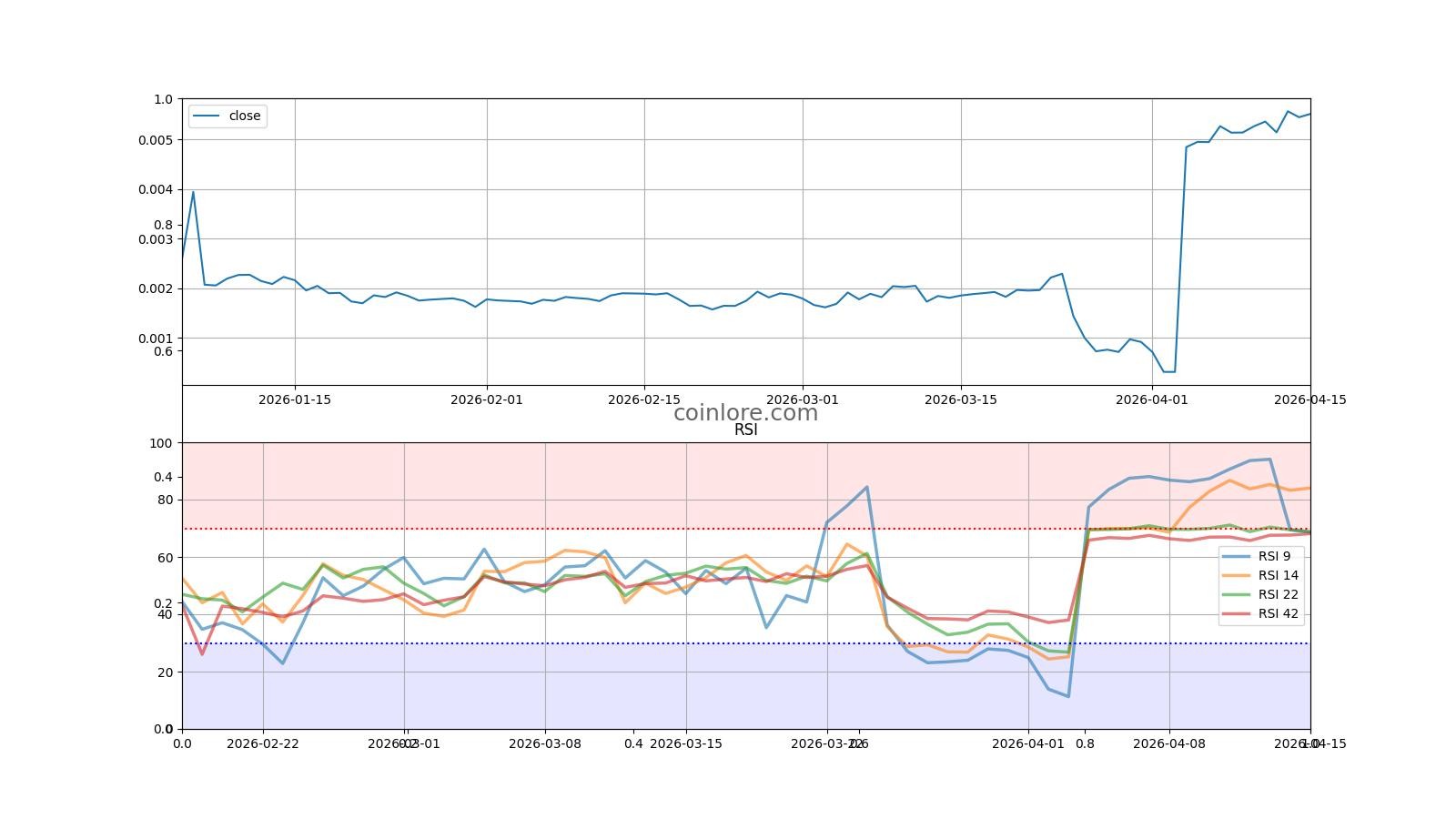 Mobius RSI indicator