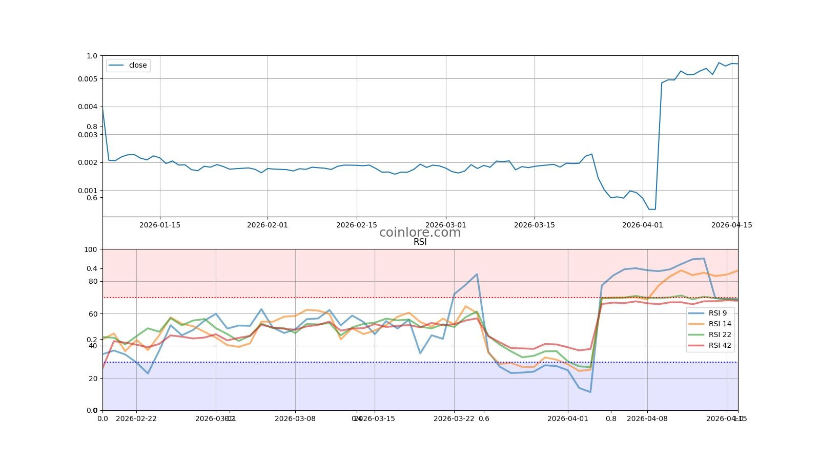 Mobius RSI indicator
