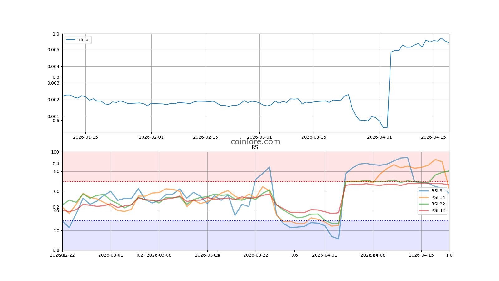 Mobius RSI indicator