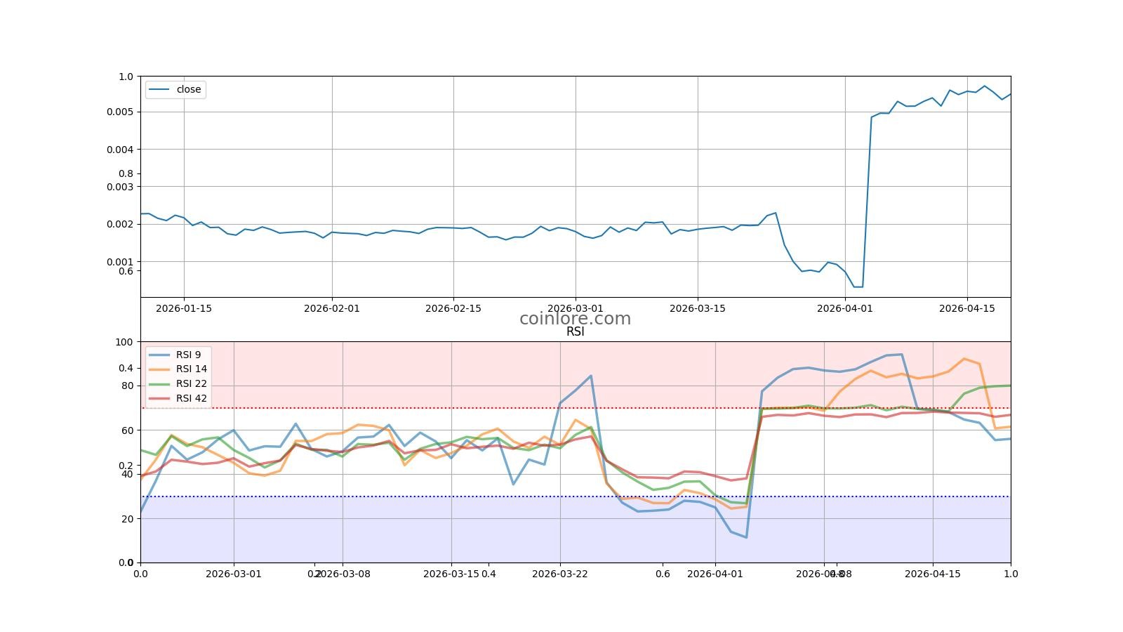 Mobius RSI indicator