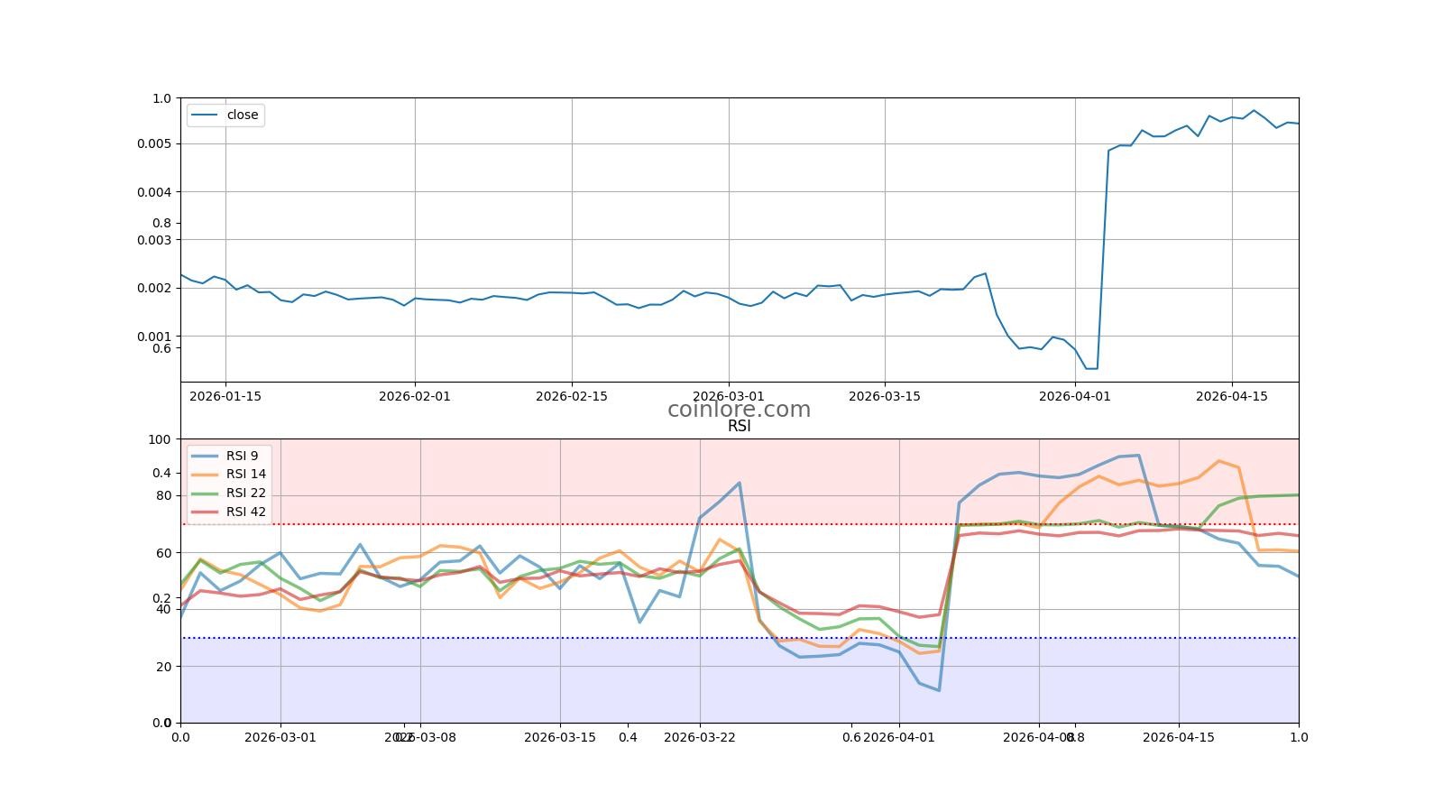 Mobius RSI indicator