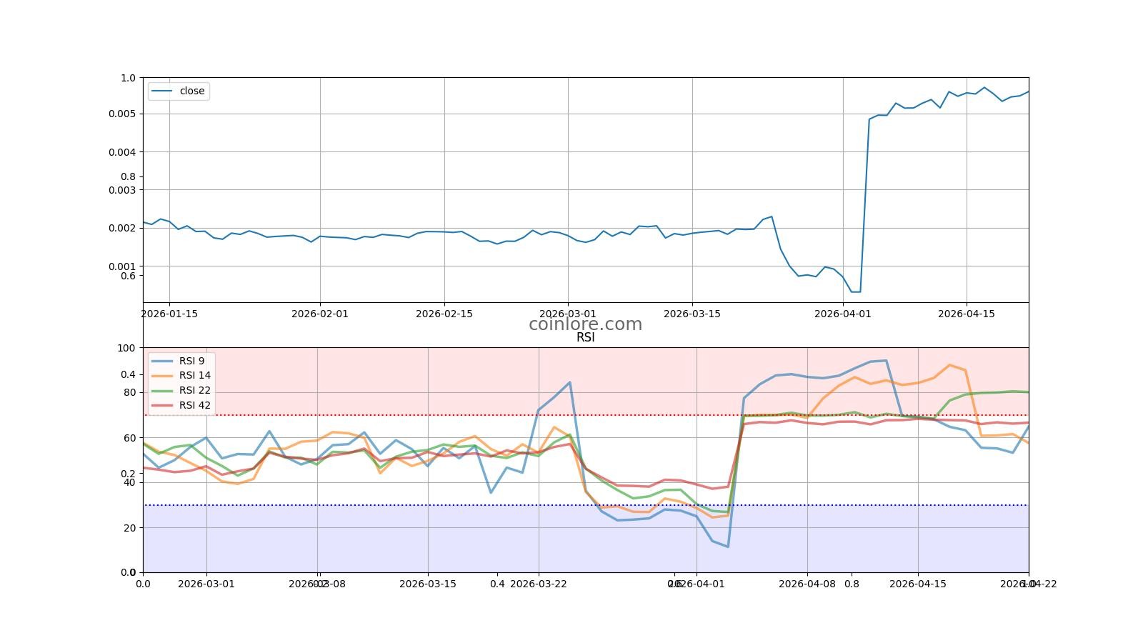 Mobius RSI indicator