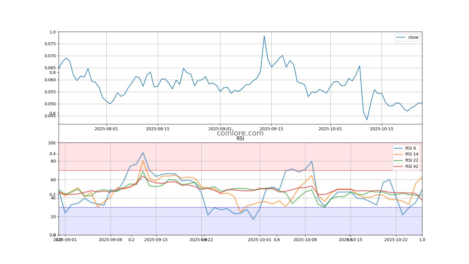 Mobox RSI indicator