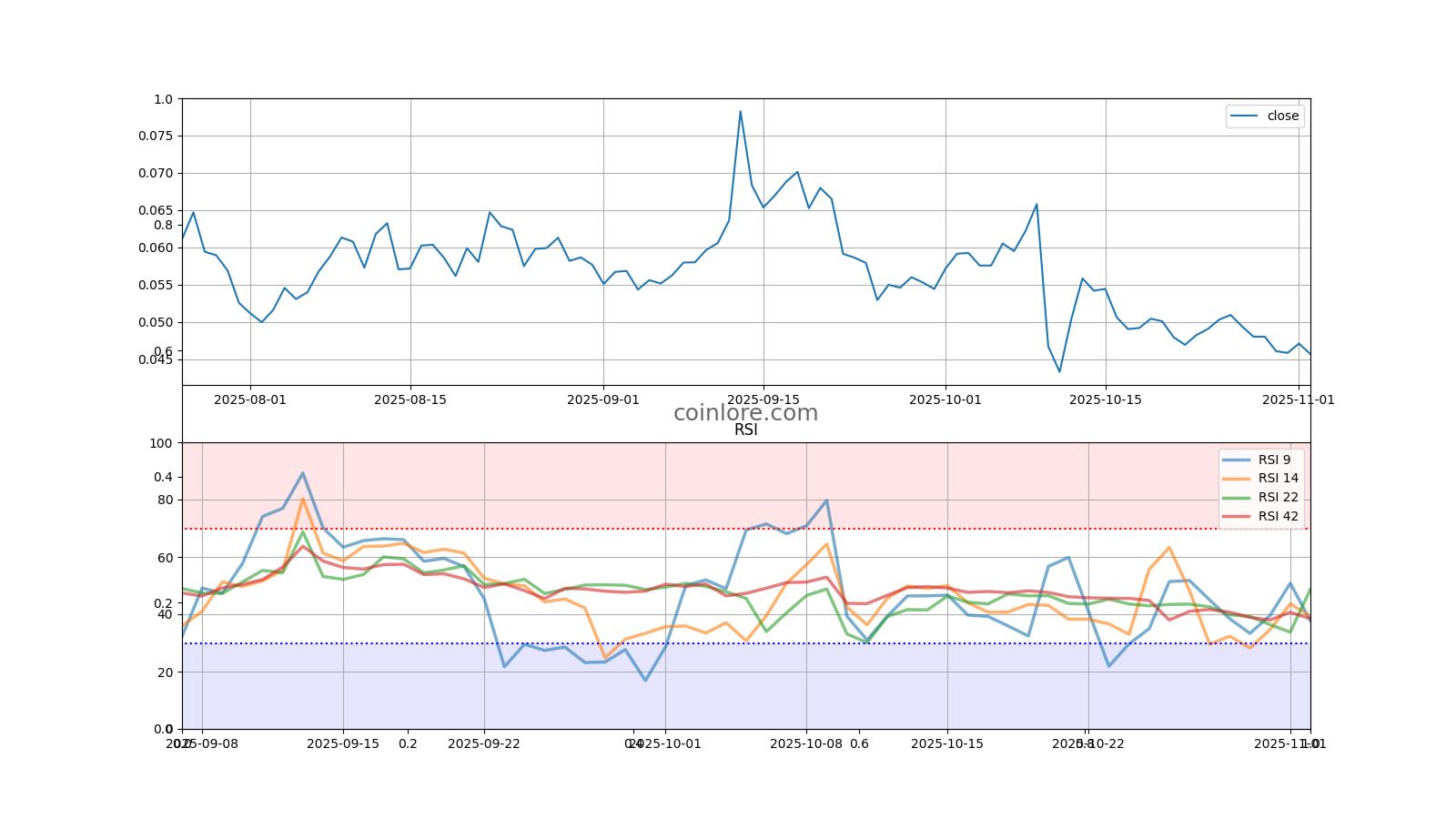 Mobox RSI indicator