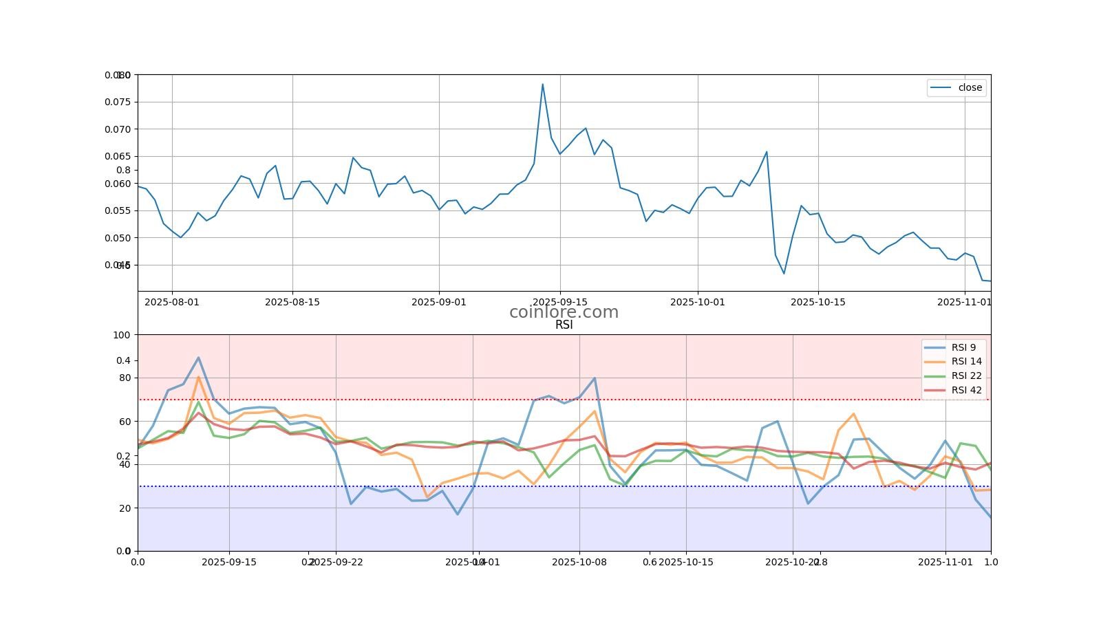Mobox RSI indicator