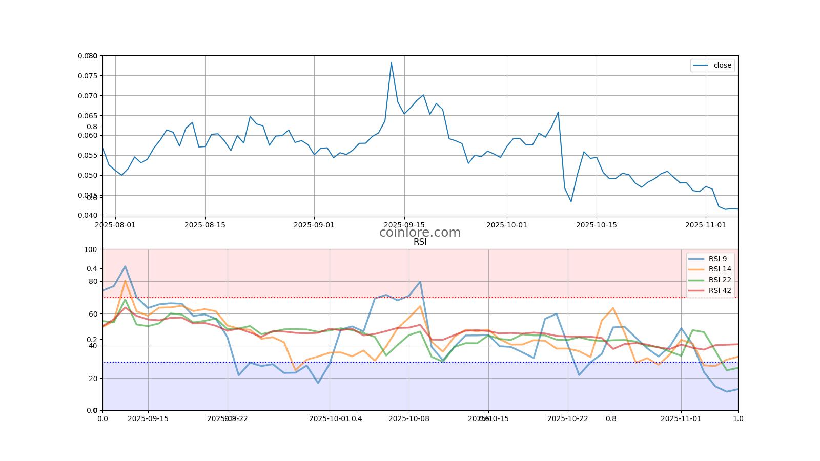 Mobox RSI indicator