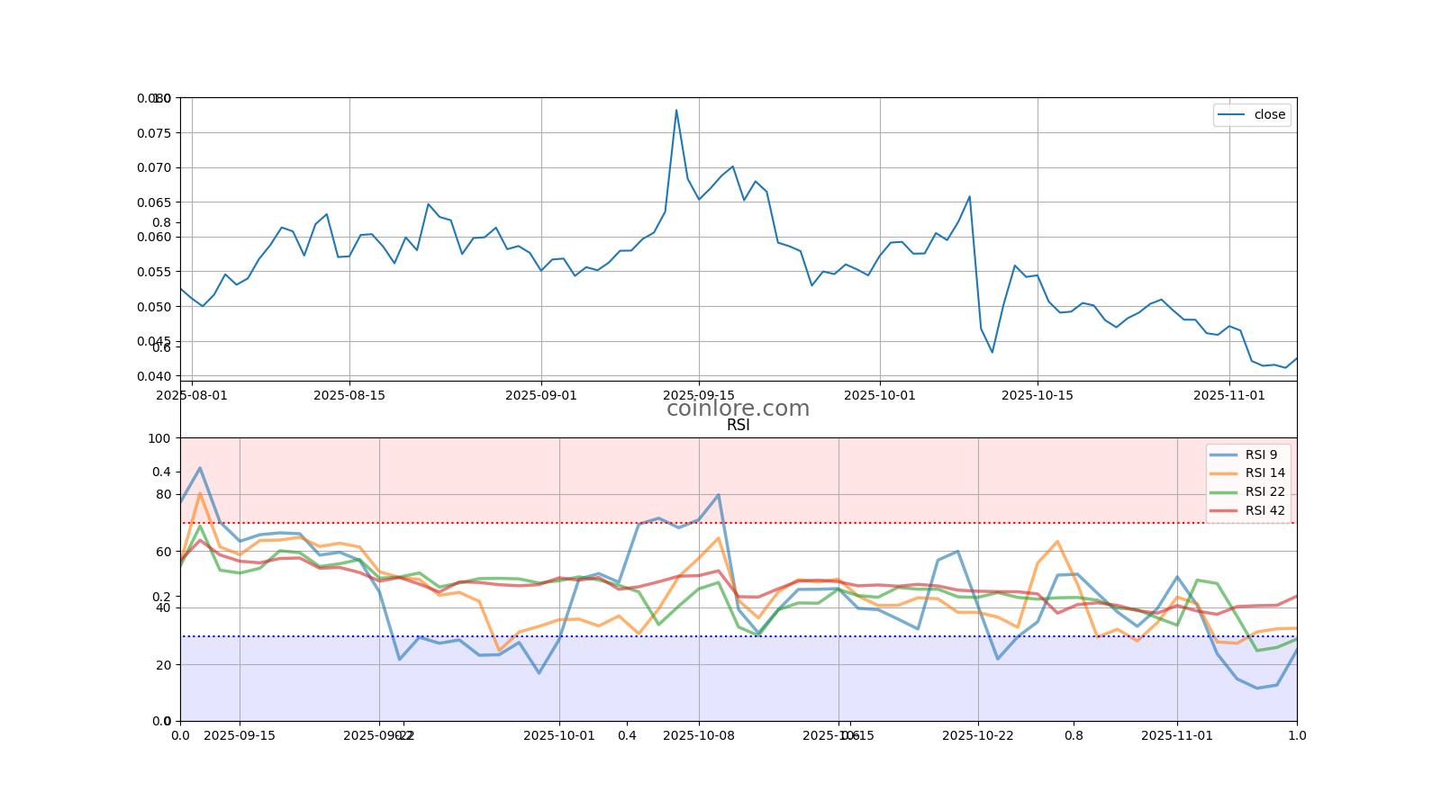 Mobox RSI indicator