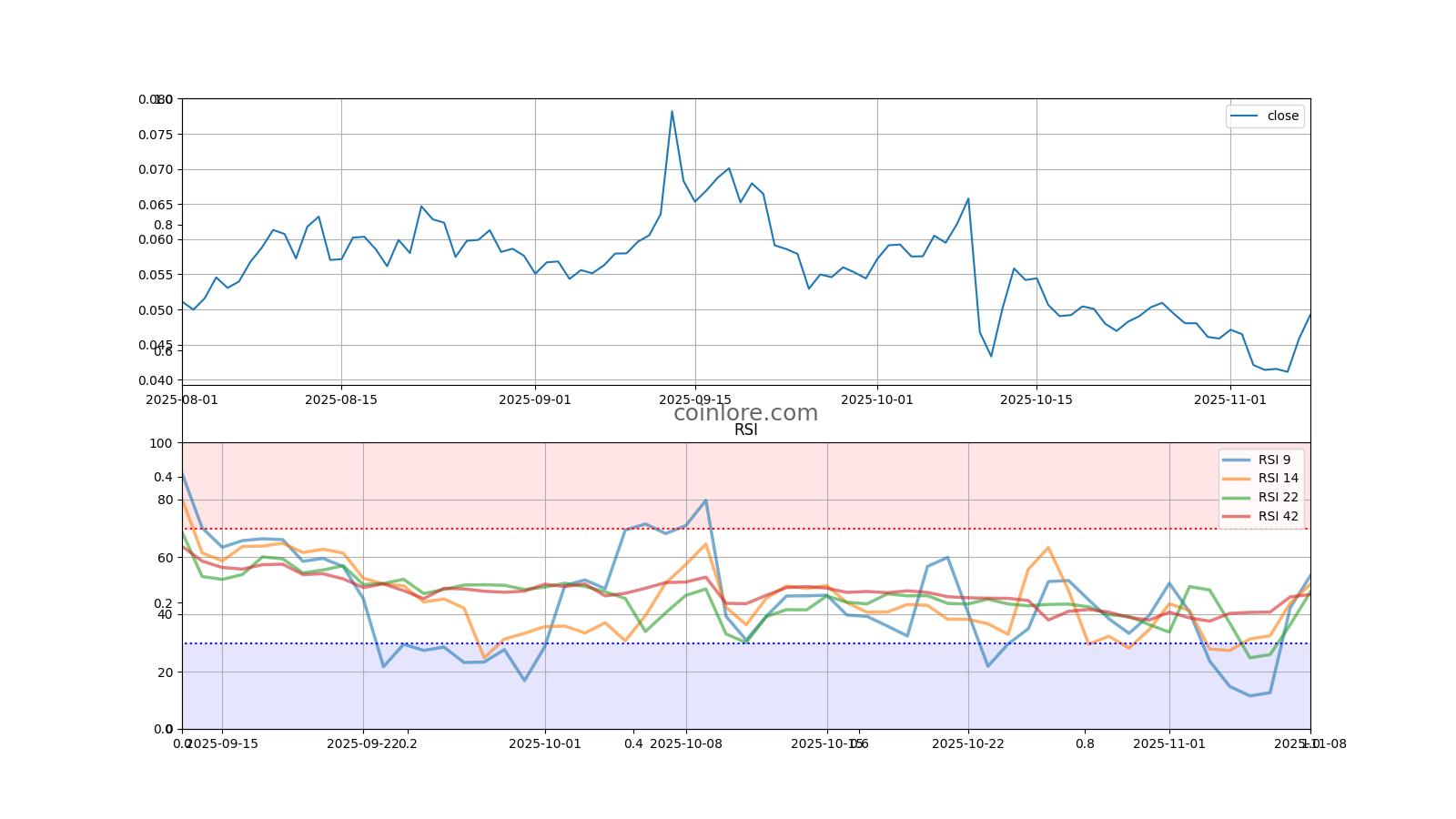 Mobox RSI indicator