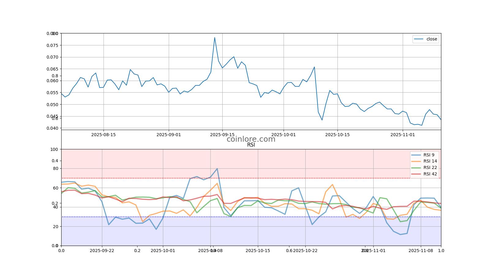 Mobox RSI indicator