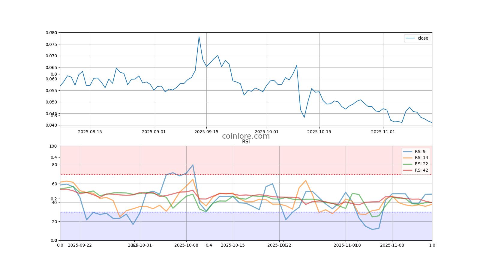 Mobox RSI indicator