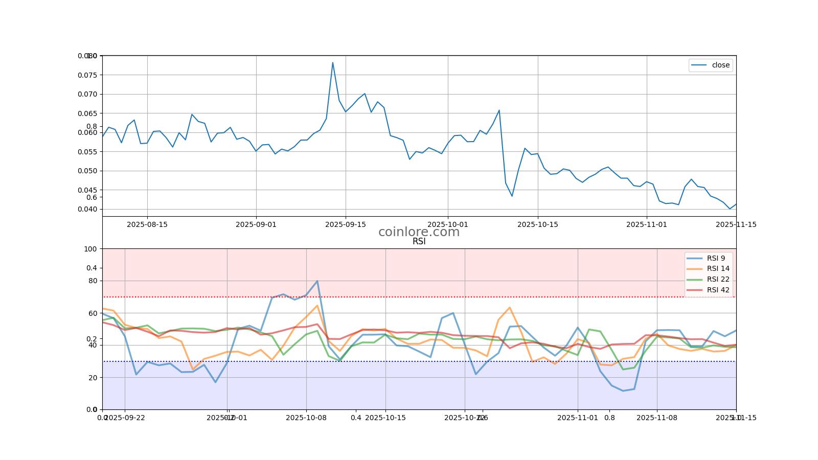 Mobox RSI indicator