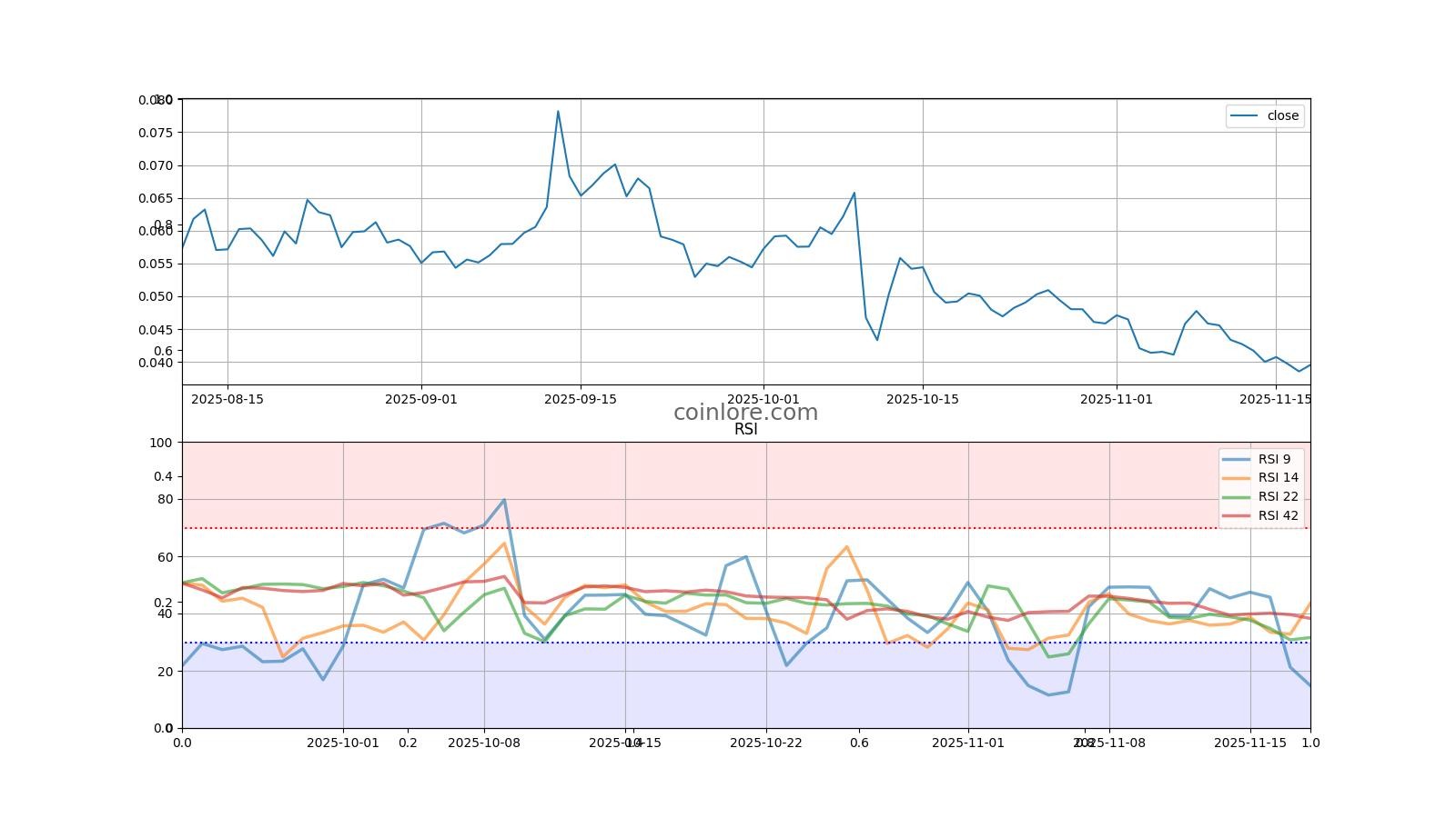 Mobox RSI indicator