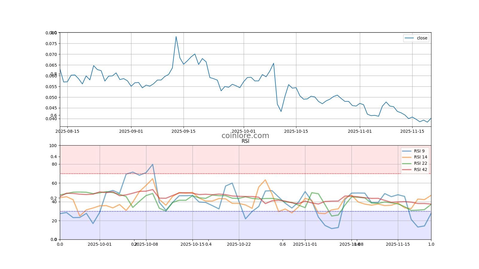 Mobox RSI indicator