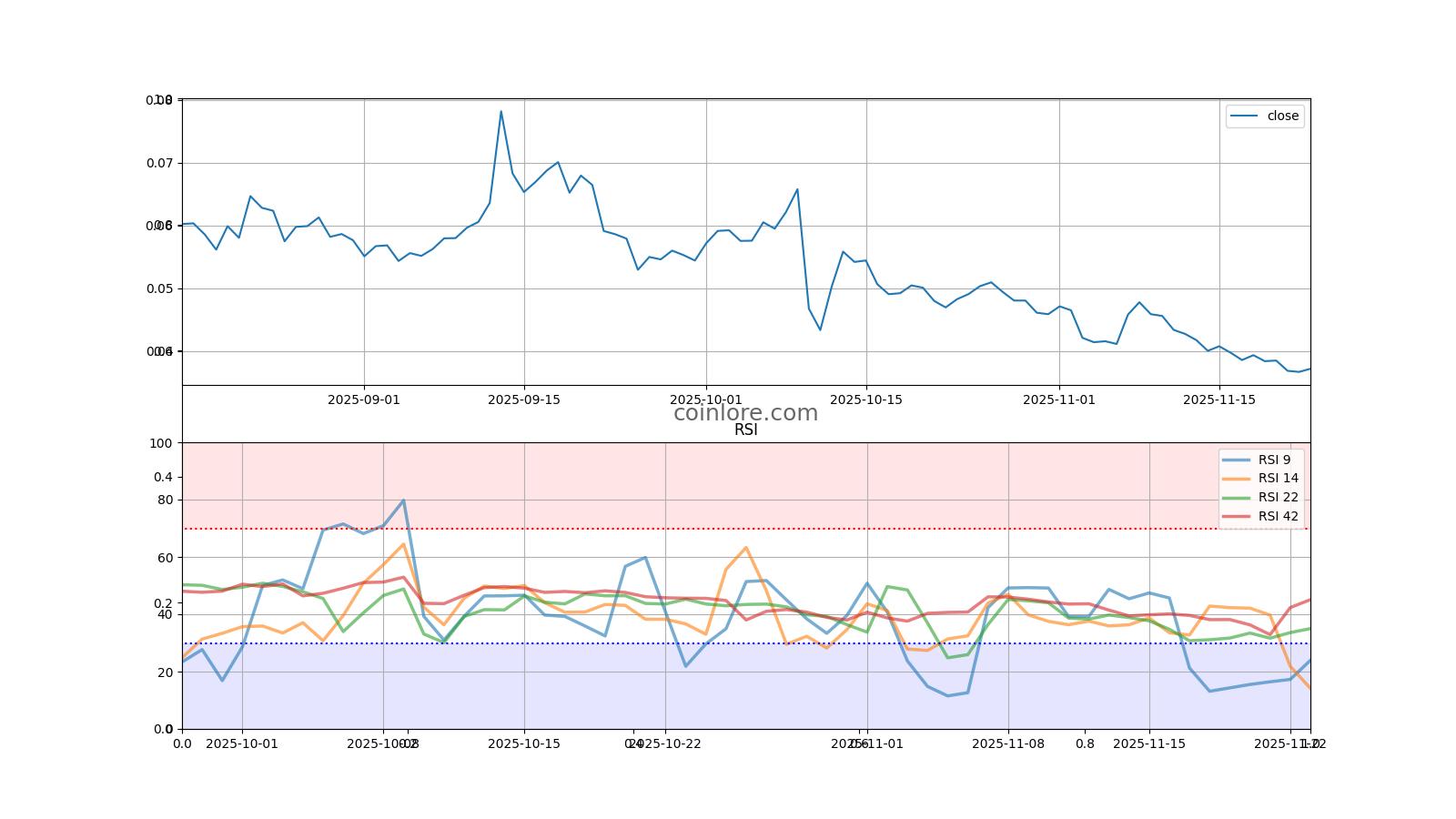 Mobox RSI indicator