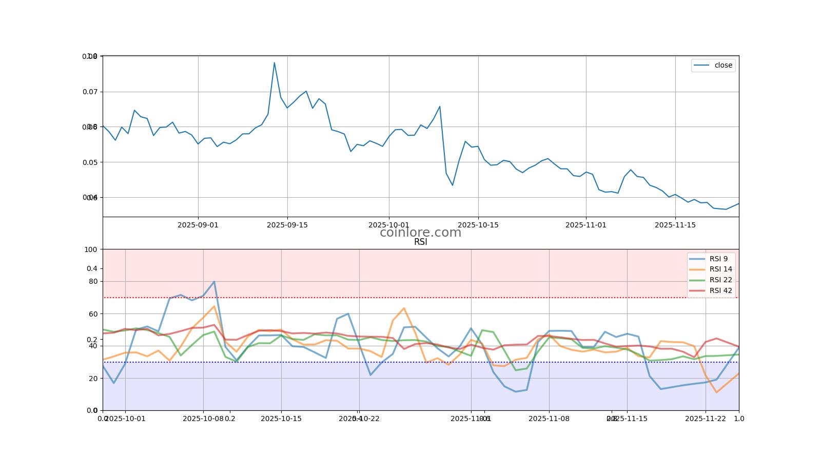Mobox RSI indicator