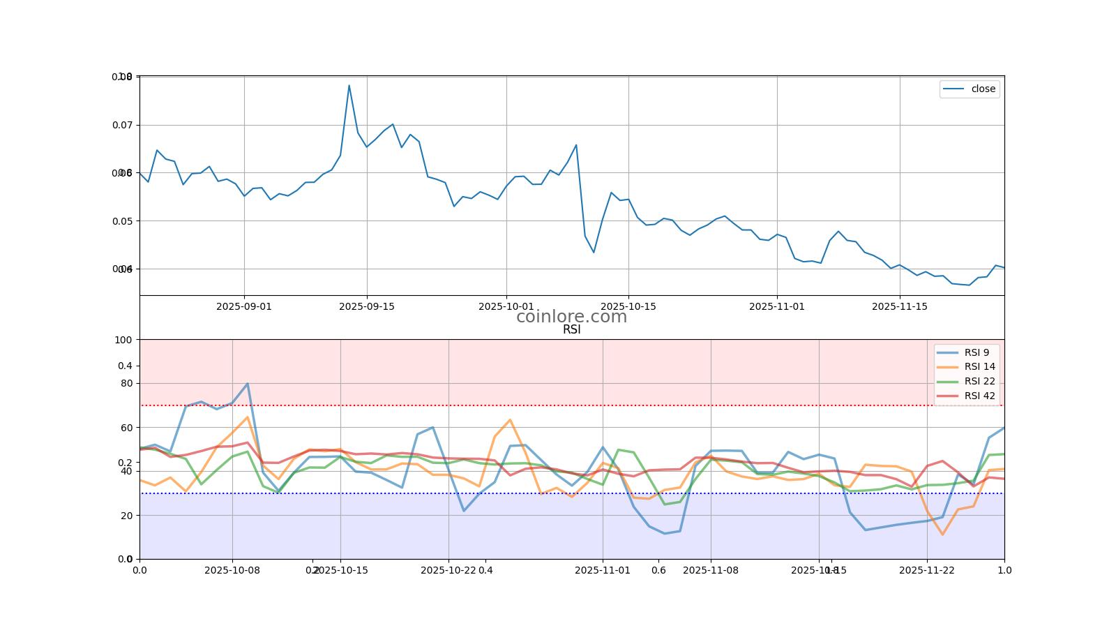 Mobox RSI indicator