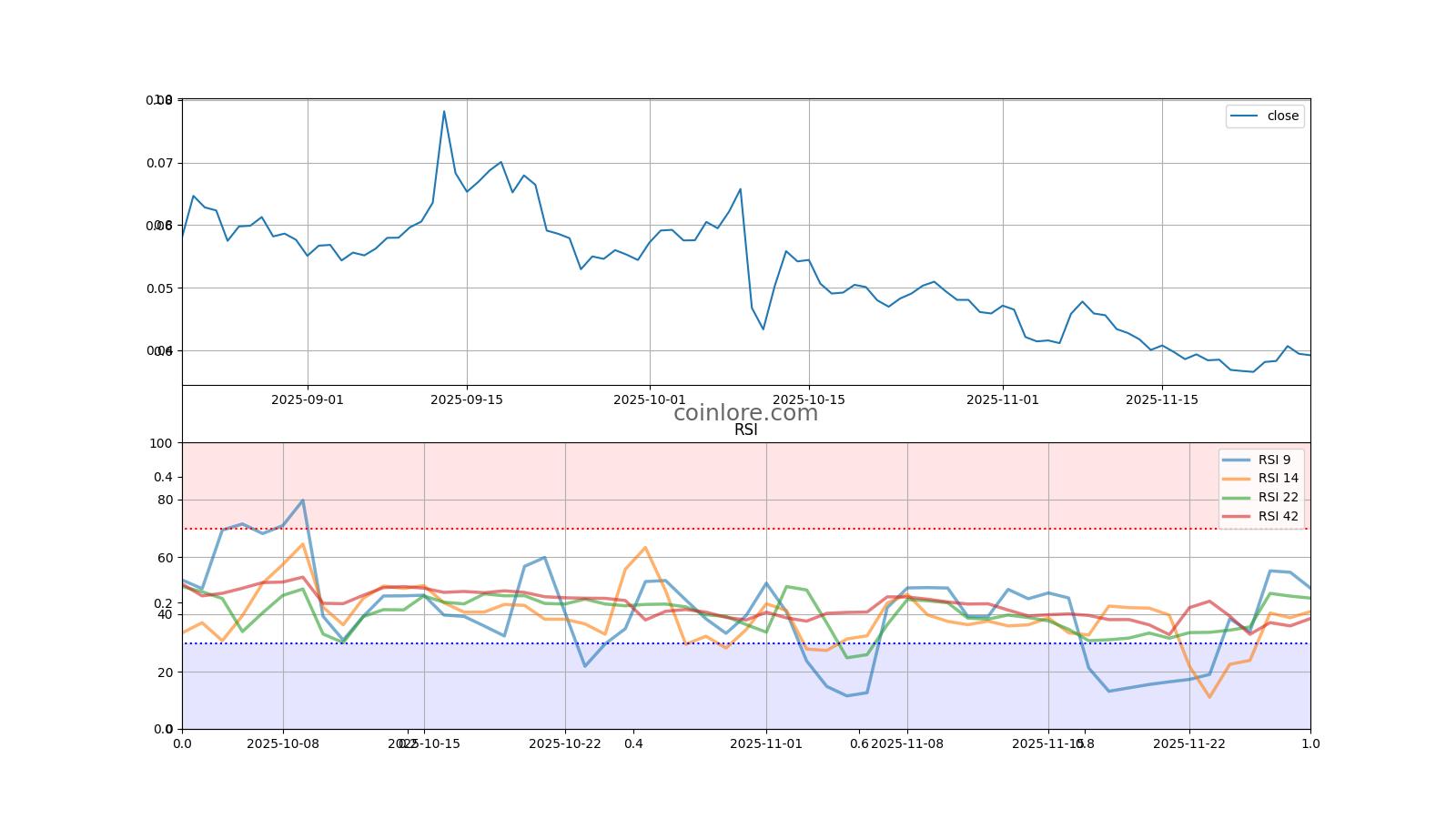 Mobox RSI indicator