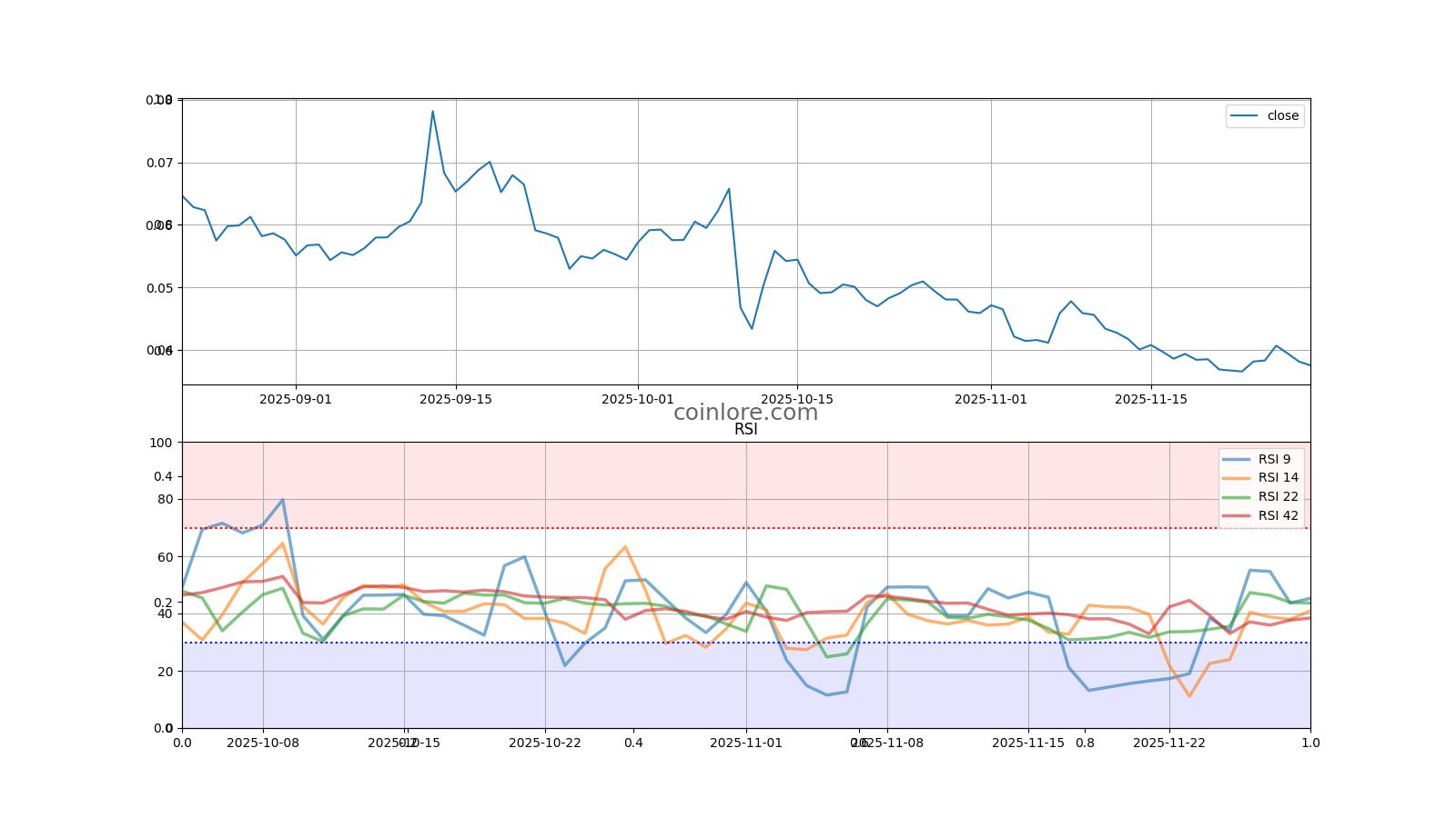 Mobox RSI indicator