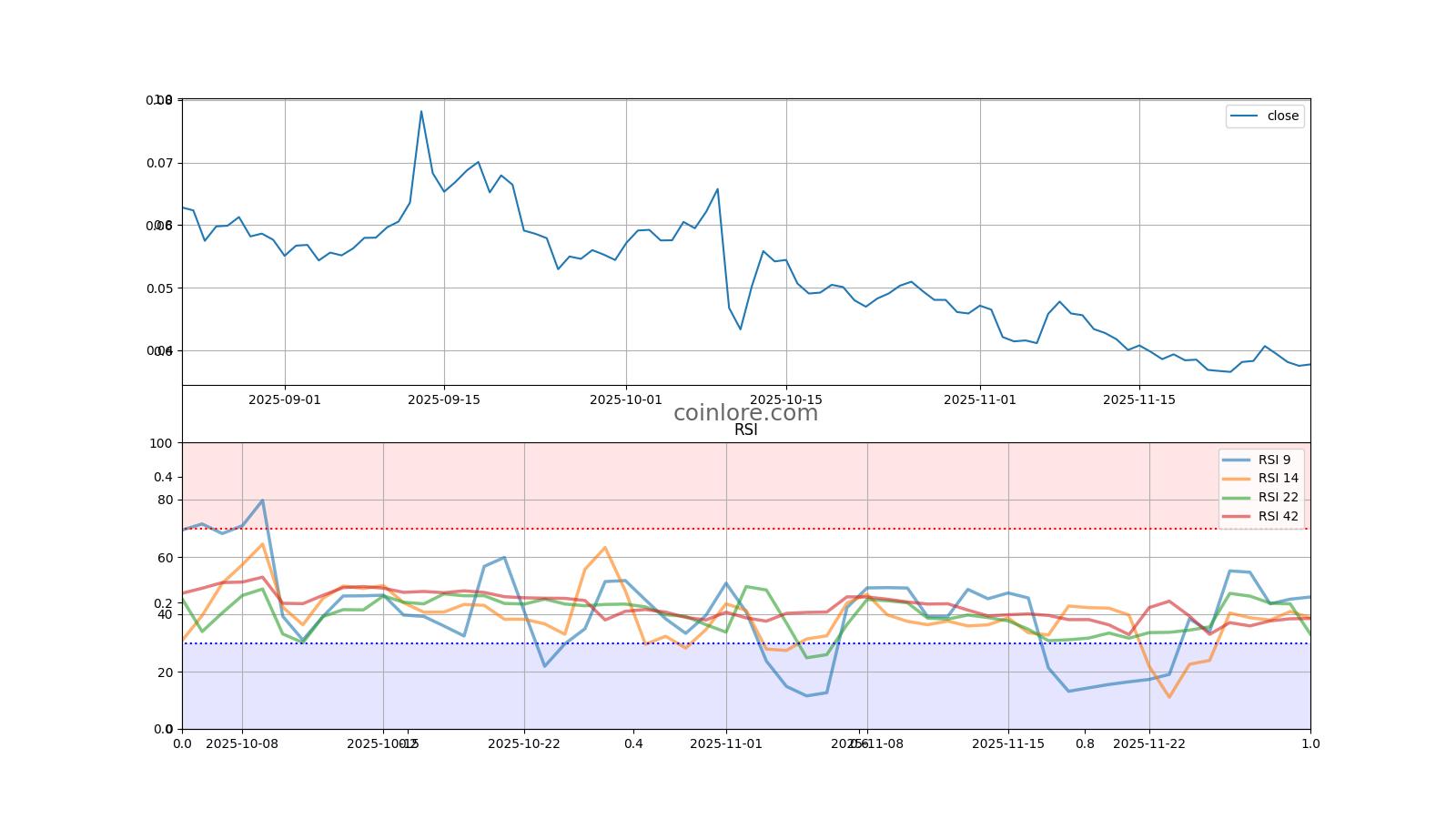 Mobox RSI indicator