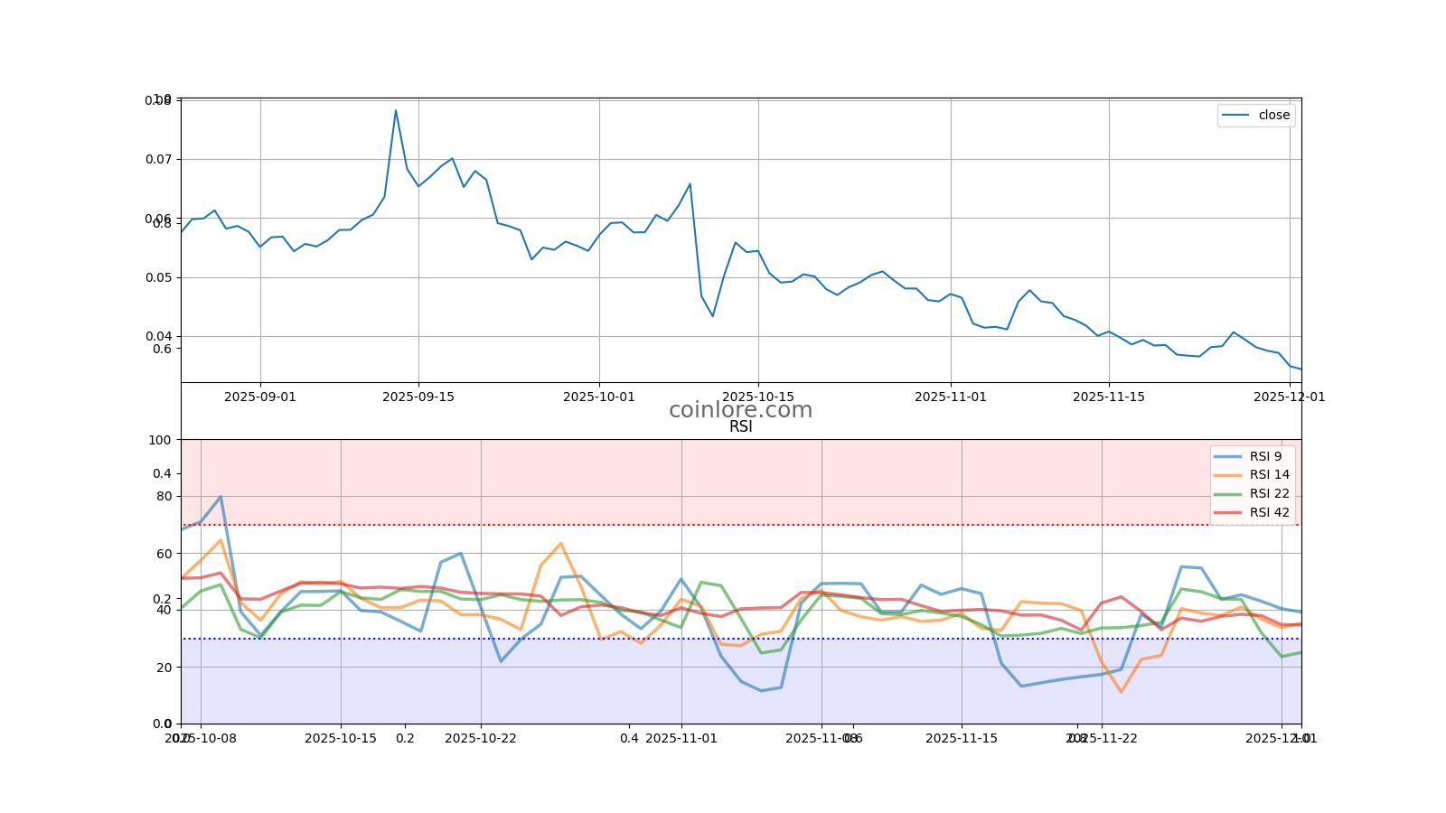 Mobox RSI indicator