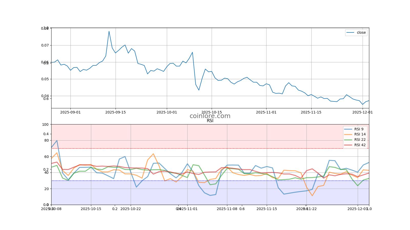 Mobox RSI indicator