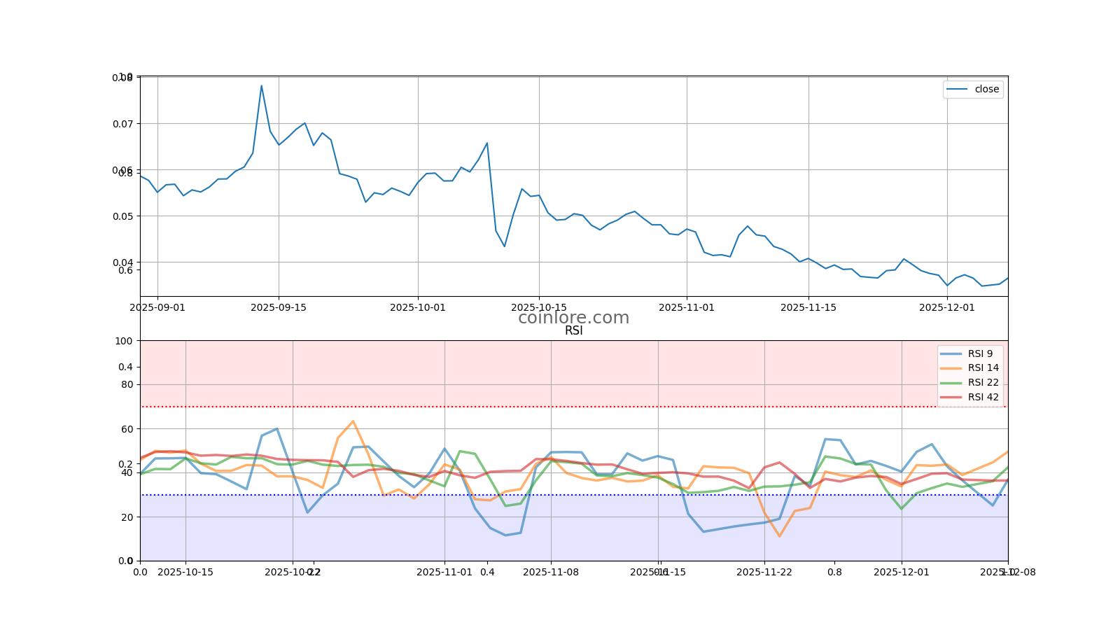 Mobox RSI indicator