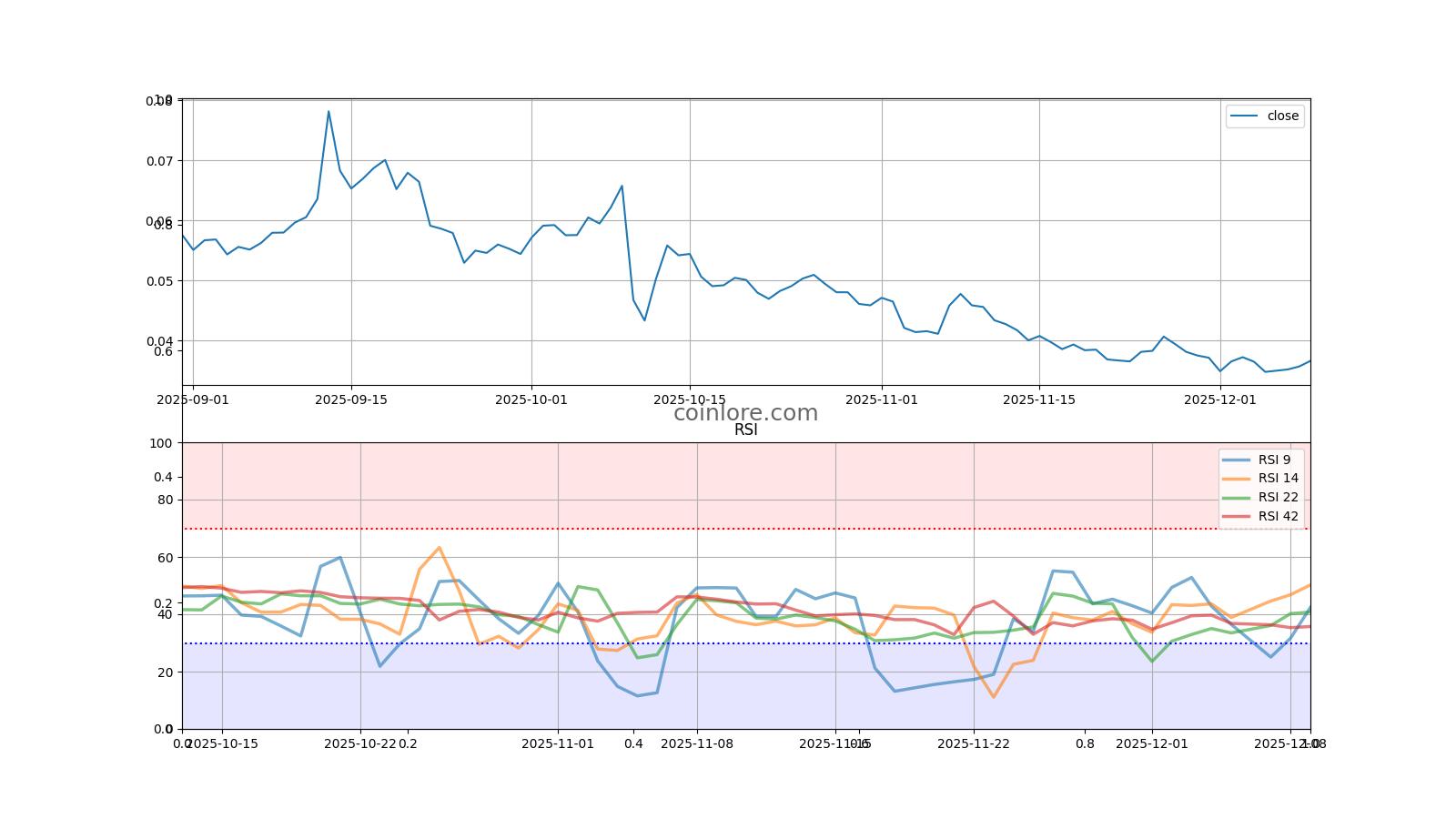 Mobox RSI indicator