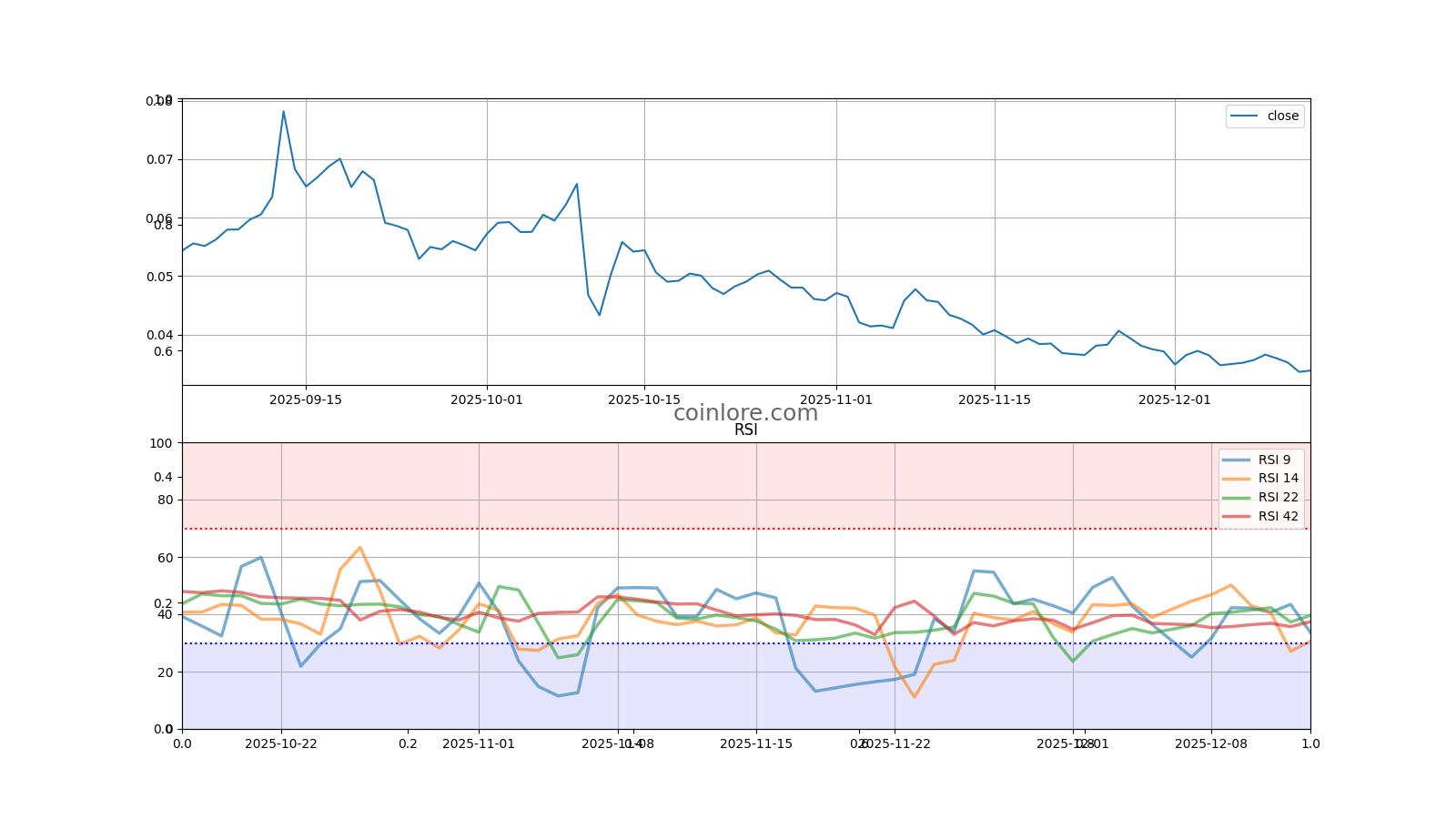 Mobox RSI indicator