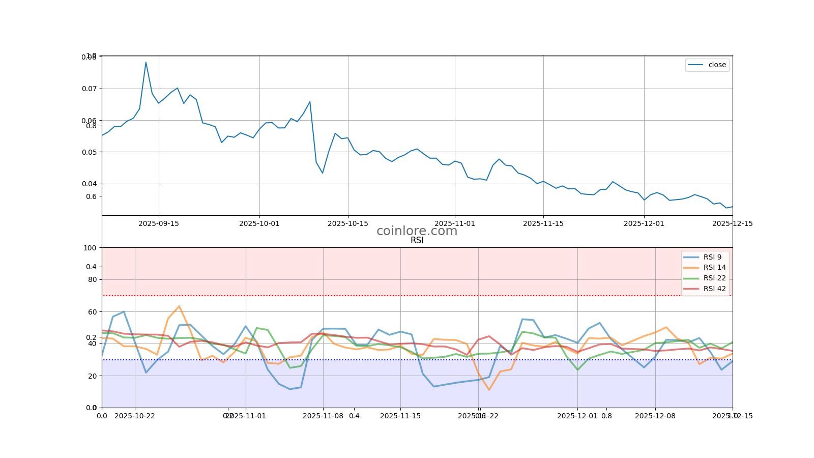 Mobox RSI indicator