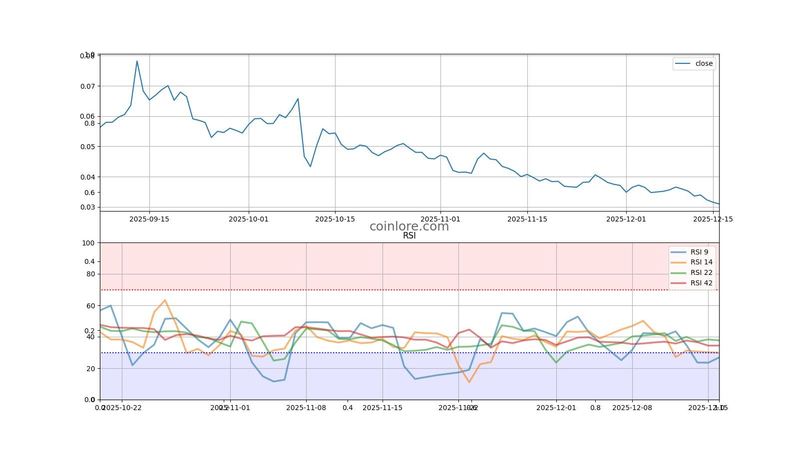 Mobox RSI indicator