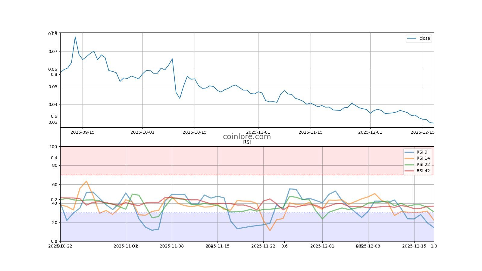 Mobox RSI indicator