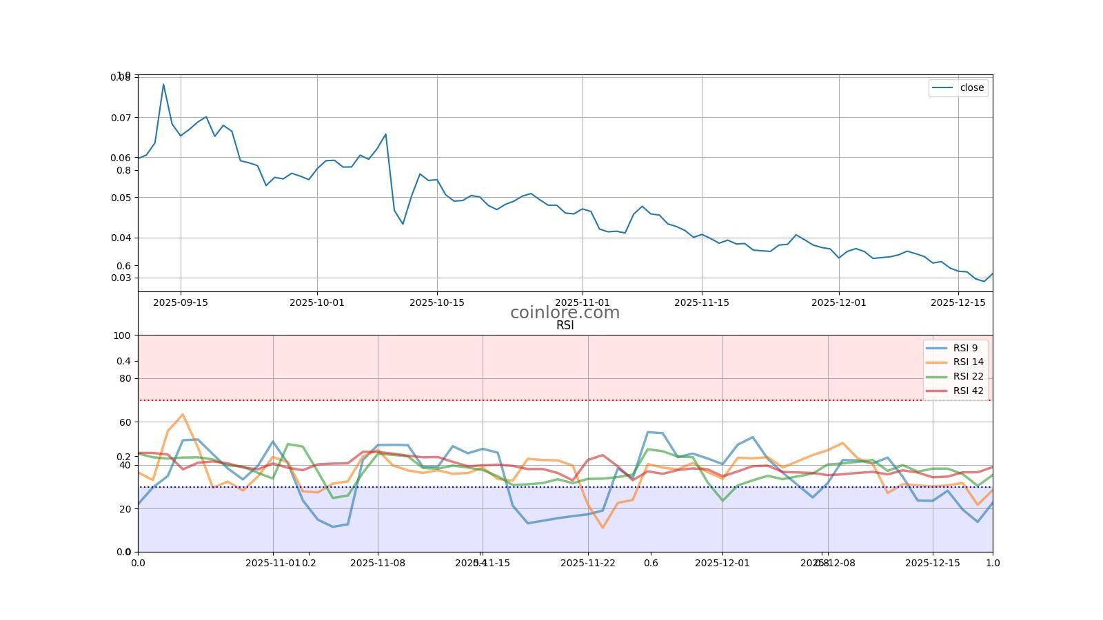 Mobox RSI indicator