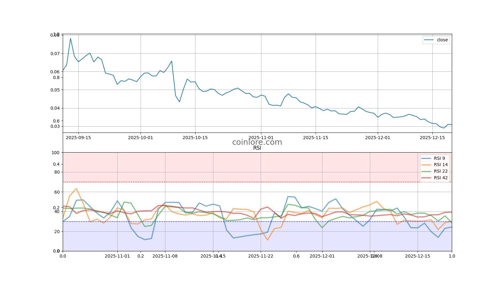 Mobox RSI indicator