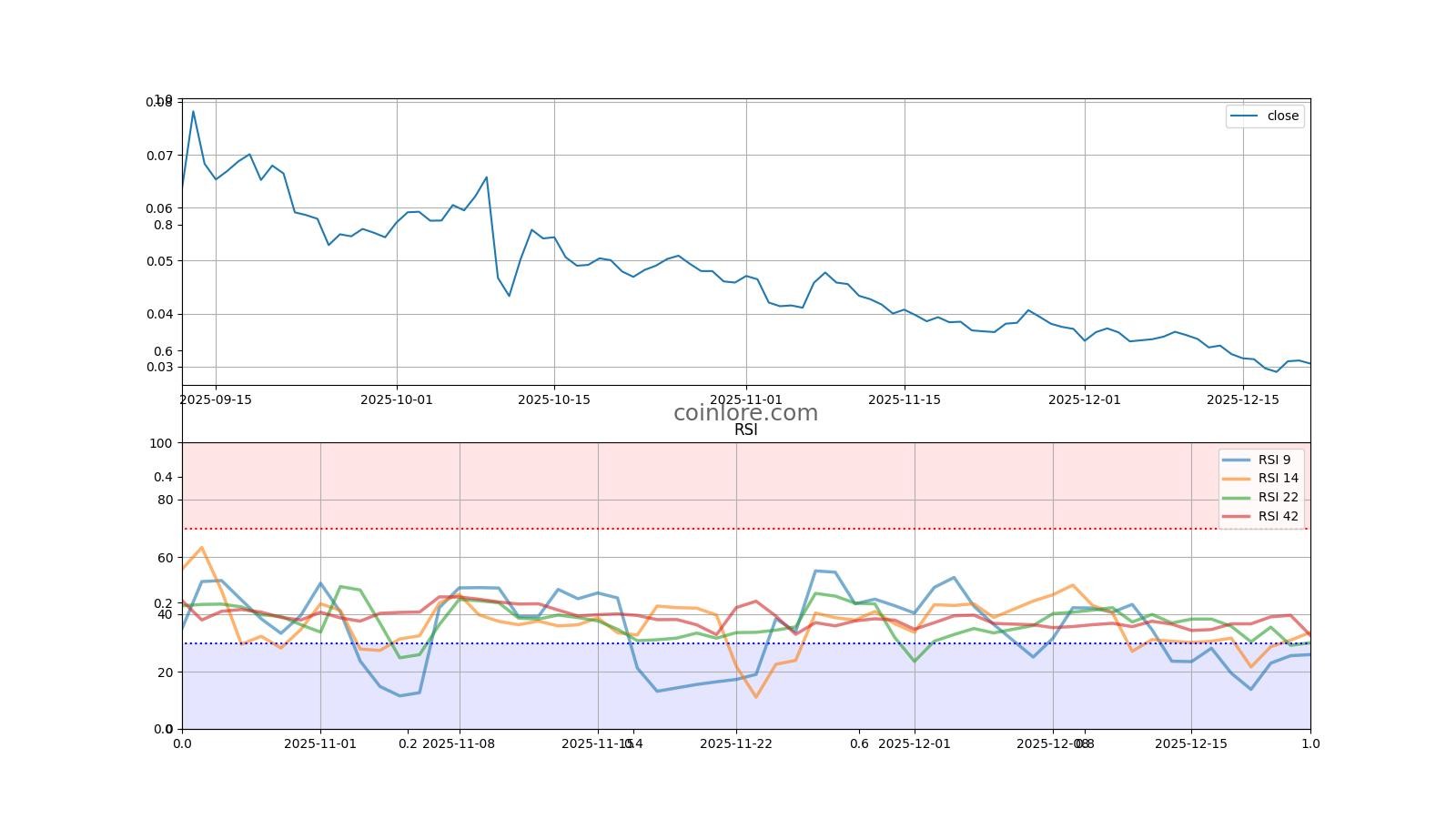 Mobox RSI indicator