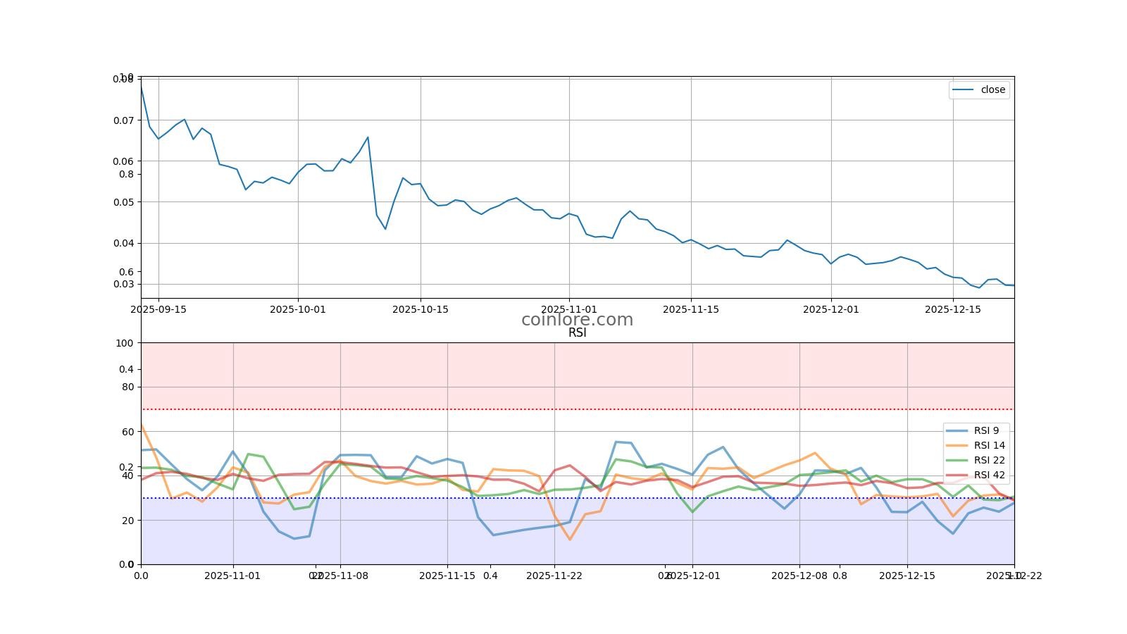 Mobox RSI indicator